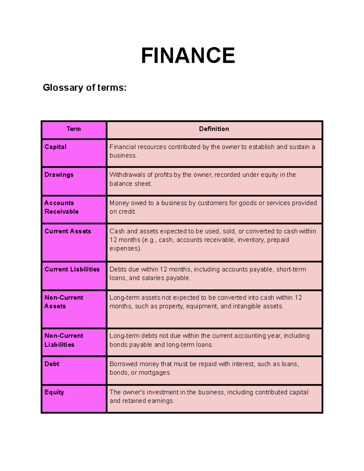 FINANCE Glossary of Key Terms and Concepts for Financial Management ...