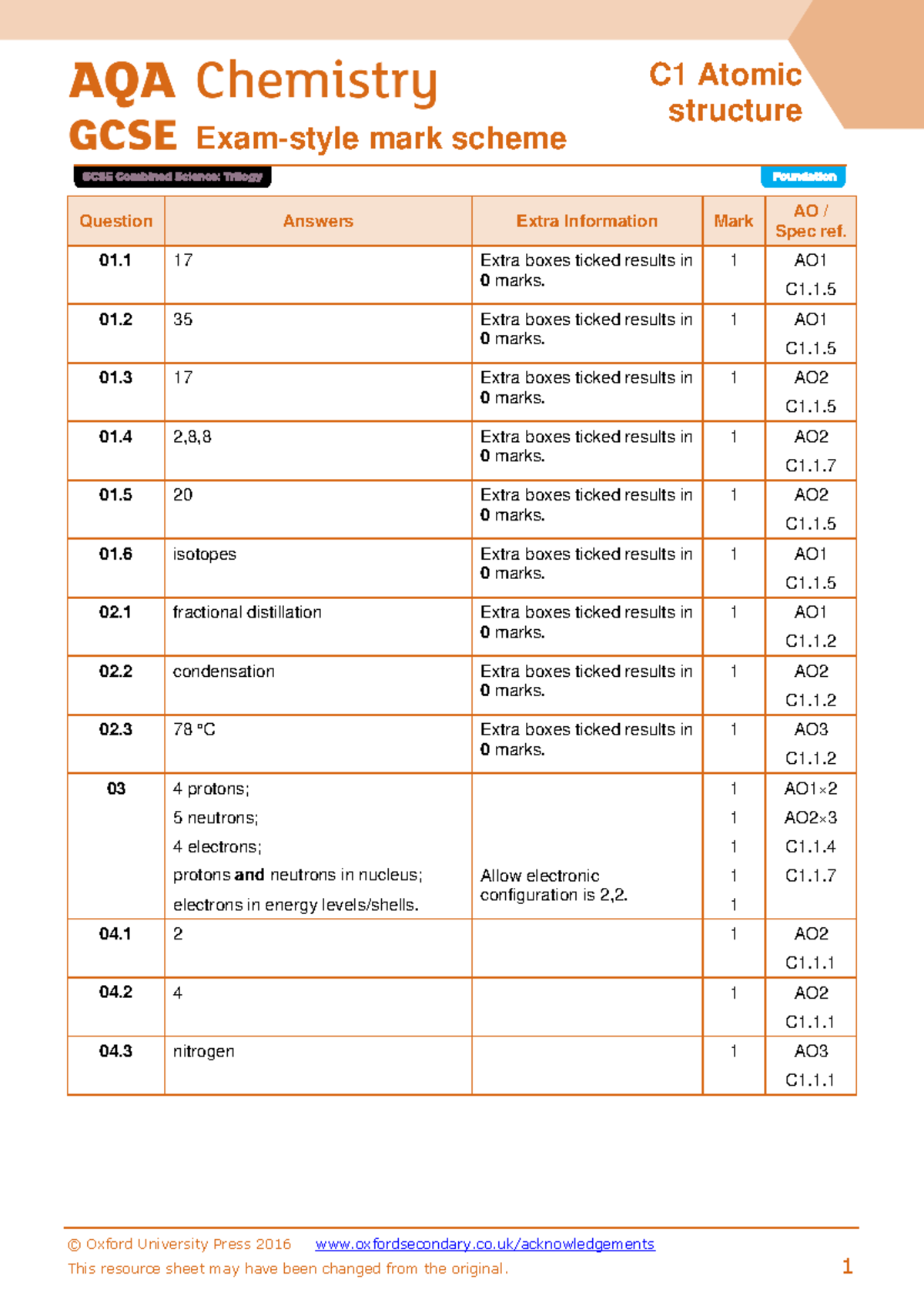 C1 Atomic Structure Exam Mark Scheme FT MS - Studocu