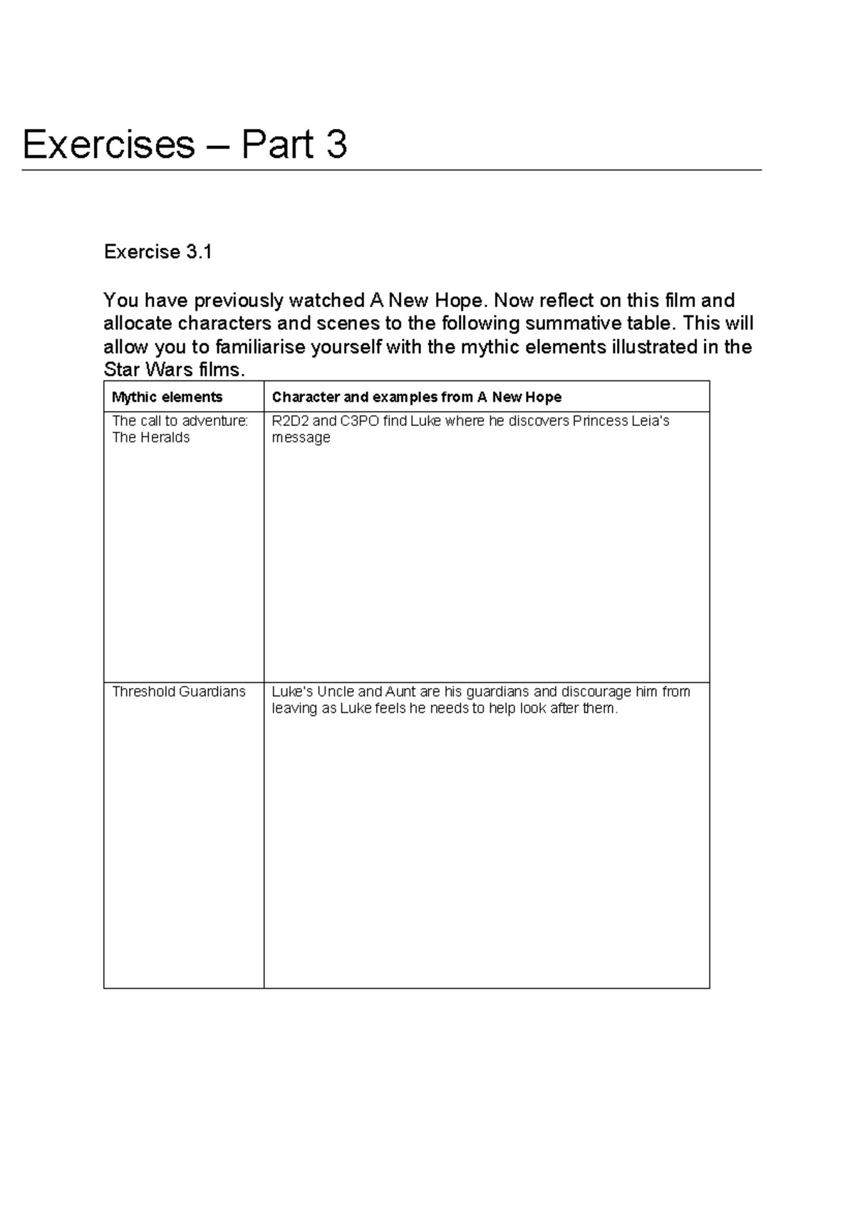 Mythic Elements in Star Wars: Exercises Part 3 Analysis - Studocu