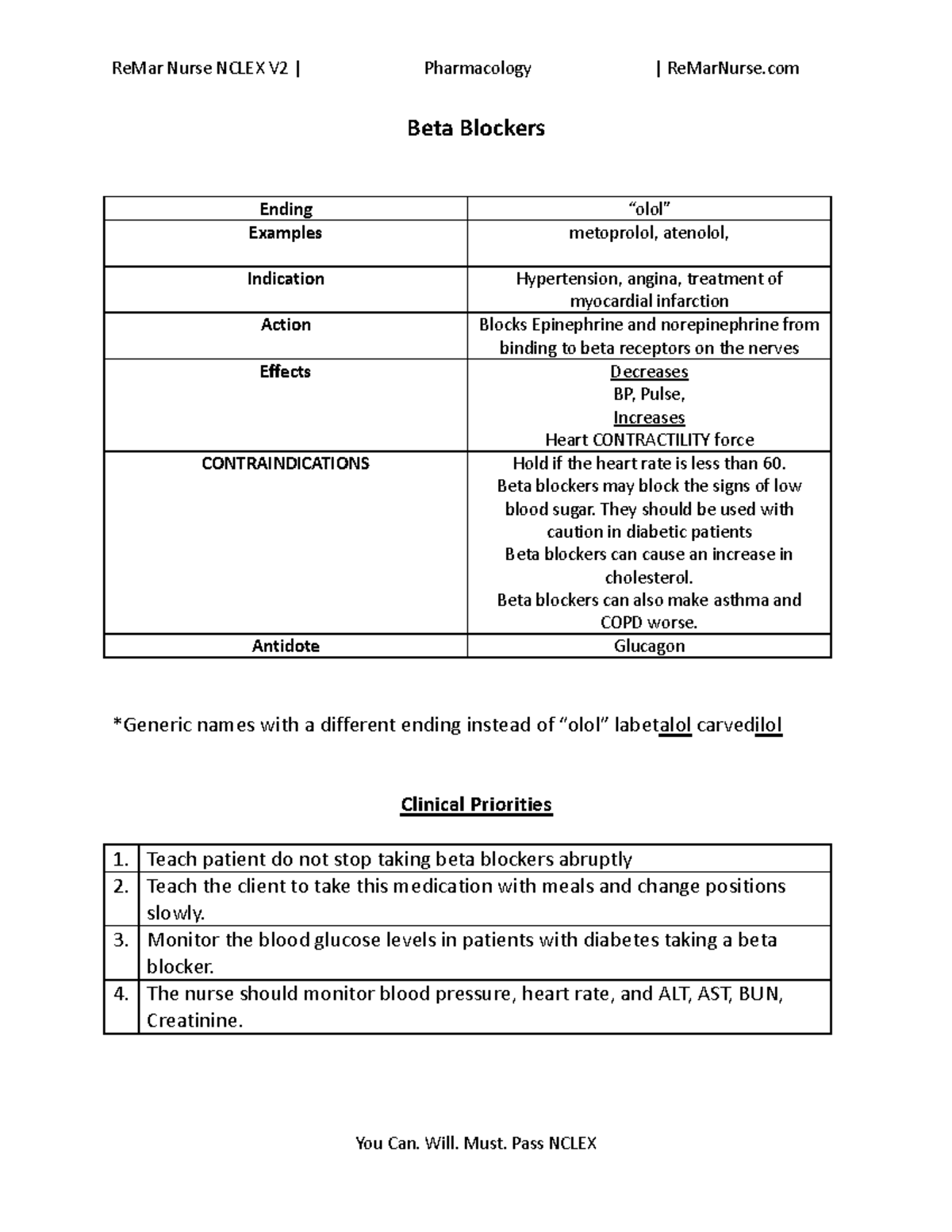NCLEX V2: Study Notes on Beta Blockers & Their Effects - Studocu