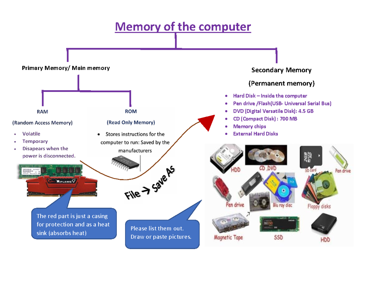Python IGCSE CS Notes: Understanding Data Structures - Igcse - Memory ...