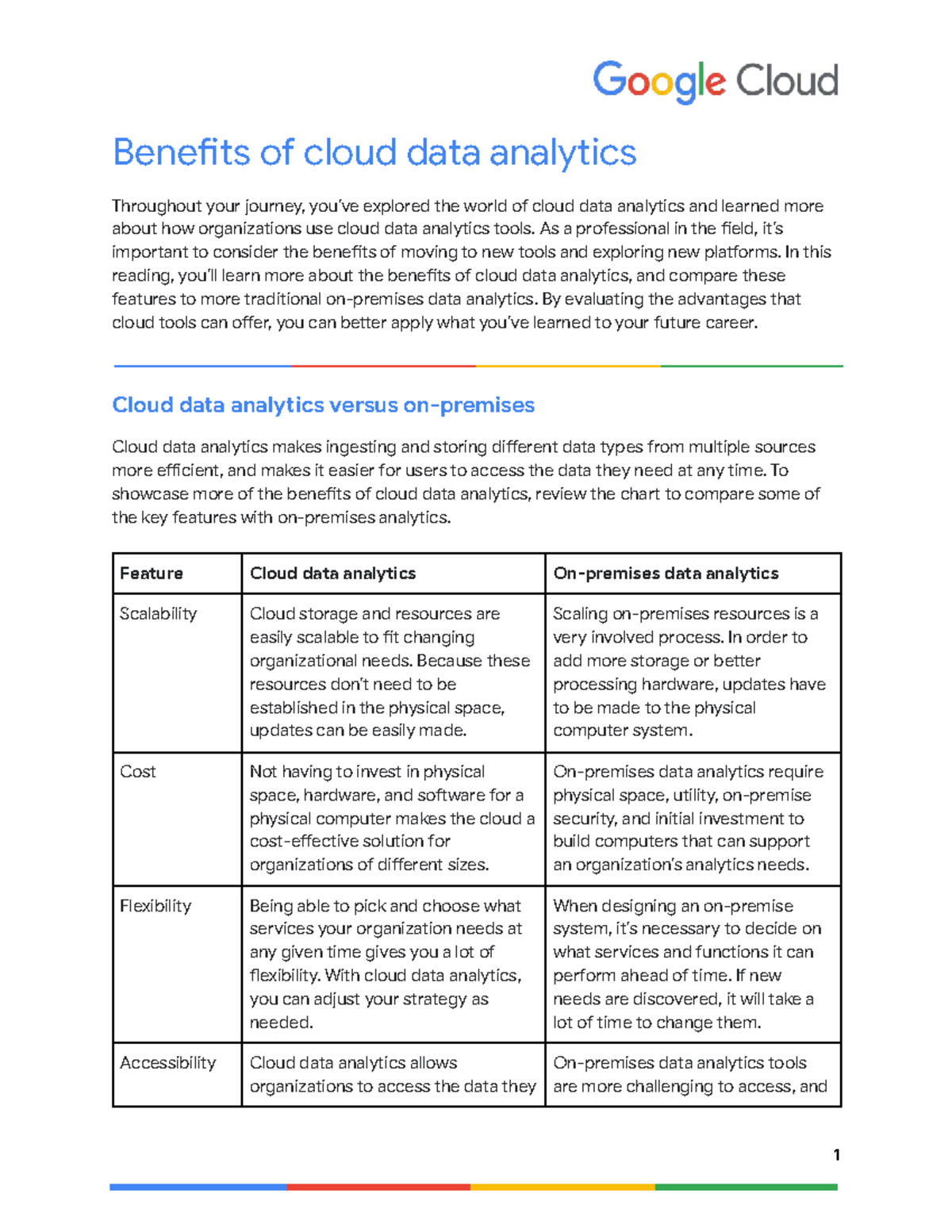 [CDA] Reading R-012 - Advantages of Cloud Data Analytics - Studocu