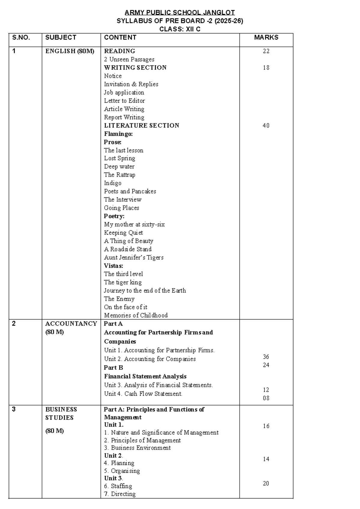 12 C Pre Board-2 Syllabus (2025-2026): English, Accountancy, Business Studies - Studocu