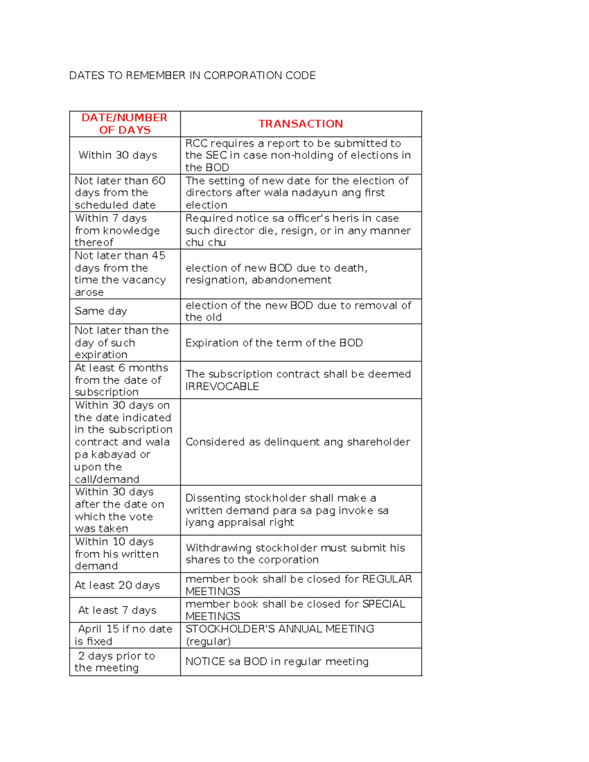Important Dates in Corporation Code: Key Reminders and Deadlines - Studocu