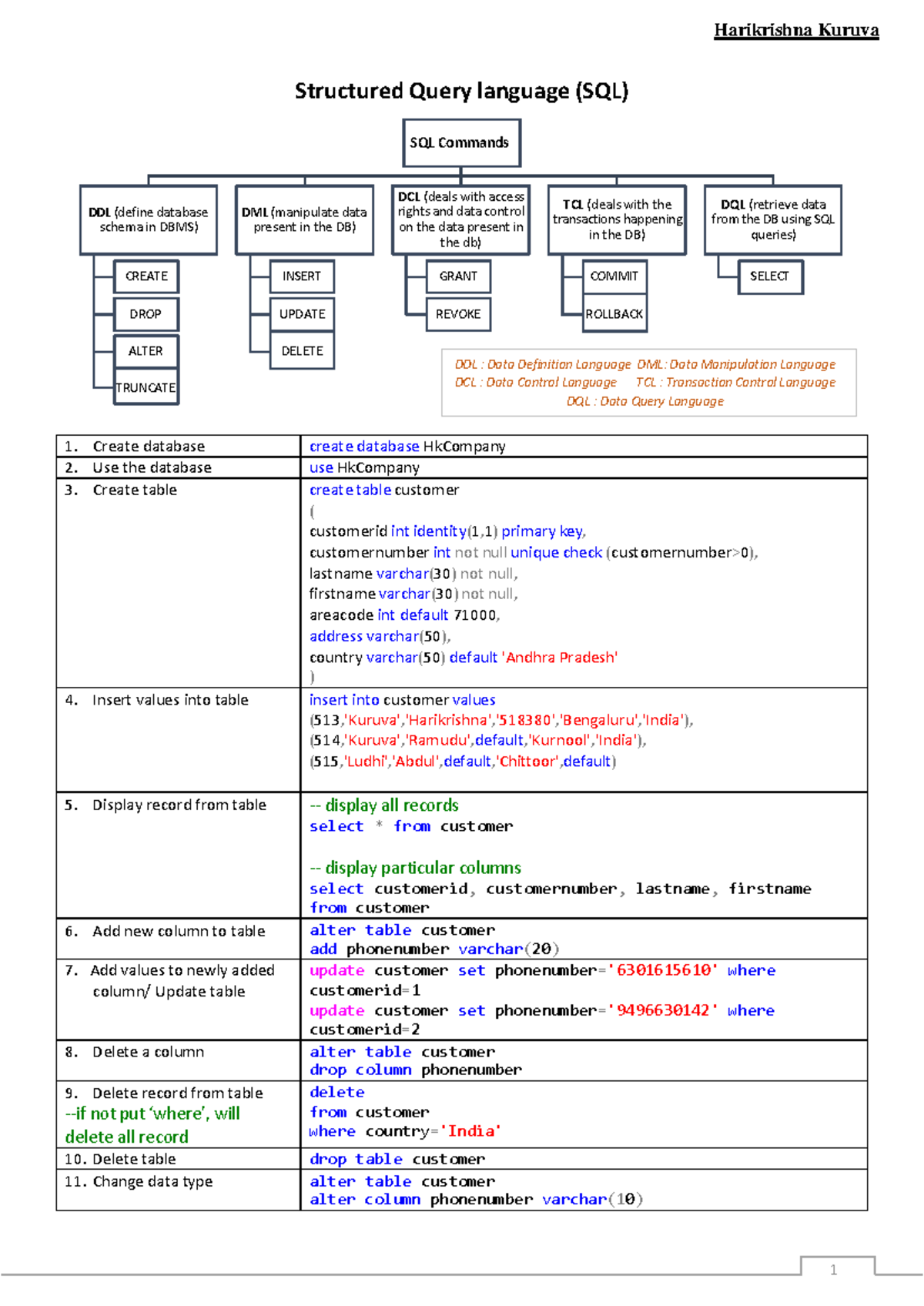 SQL (Structured Query Language) Commands Overview and Examples - Studocu