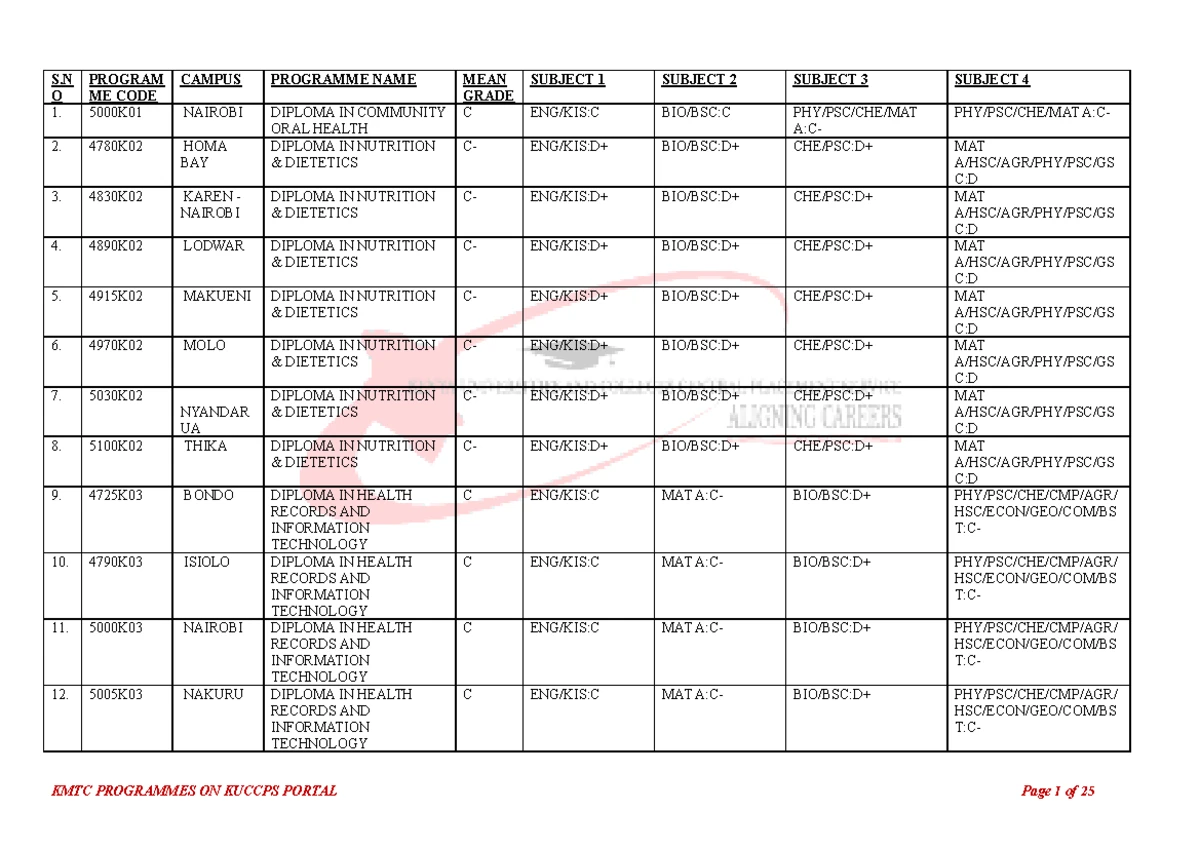 Visual programming - NOTES FOR DIPLOMA N ICT MODULE 2 - Information ...
