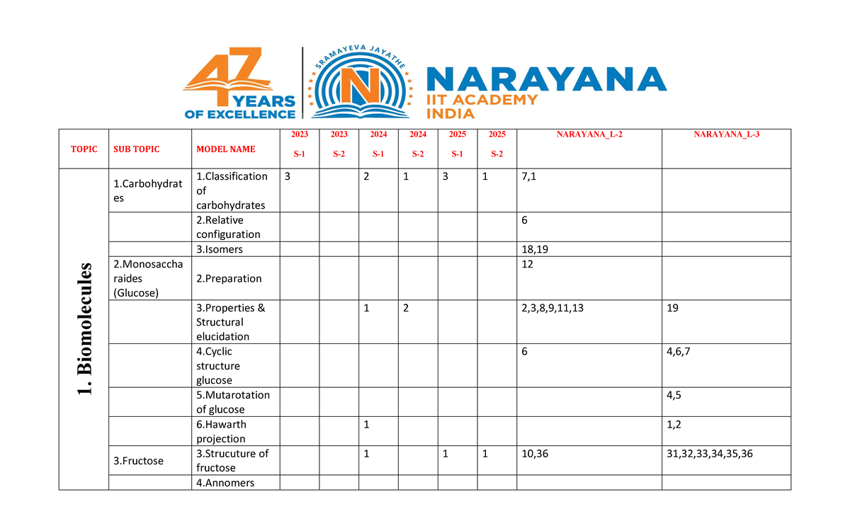 JEE MAIN Target Chemistry: Comprehensive Study of Biomolecules and More ...