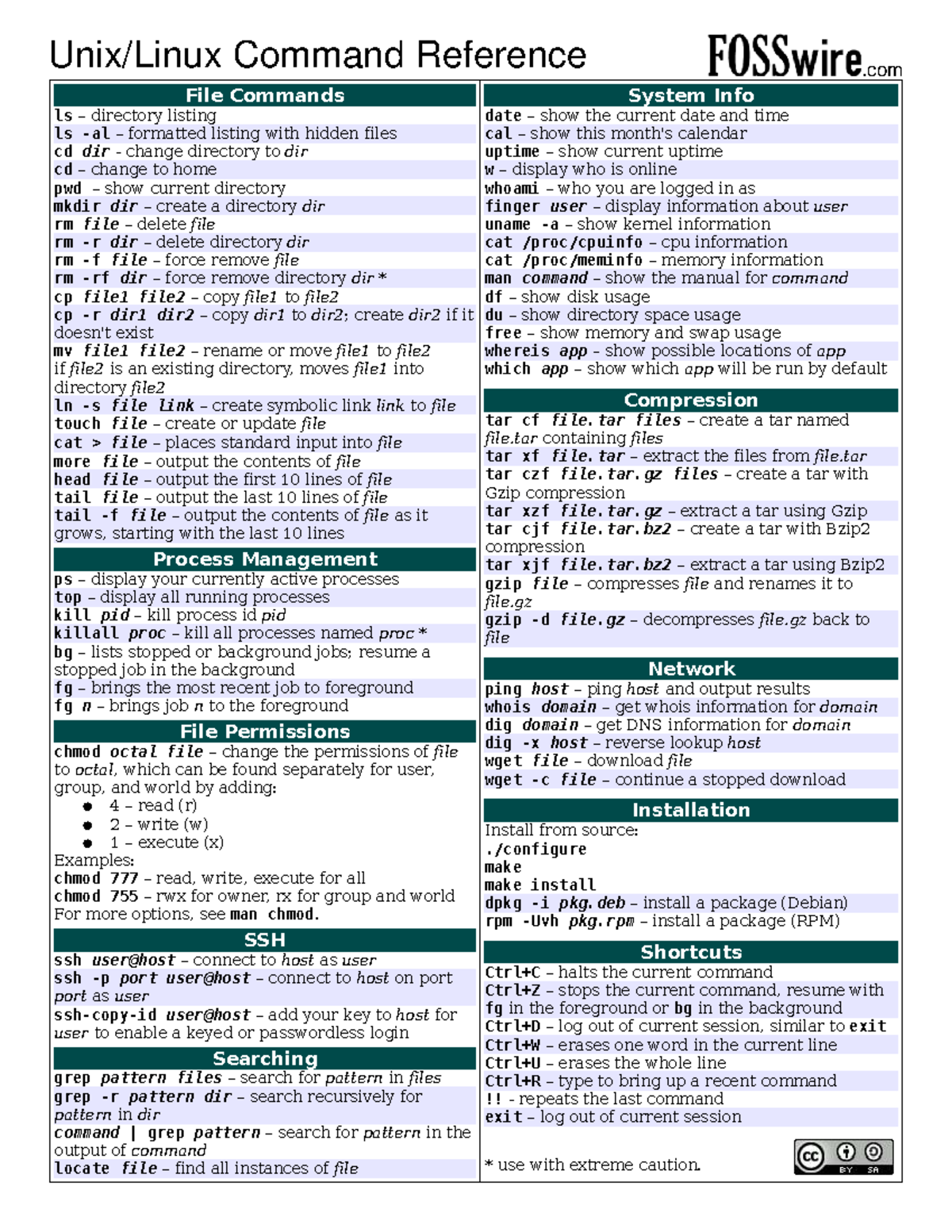 Unix Command Cheatsheet: Essential Commands & Usage Guide - Studocu