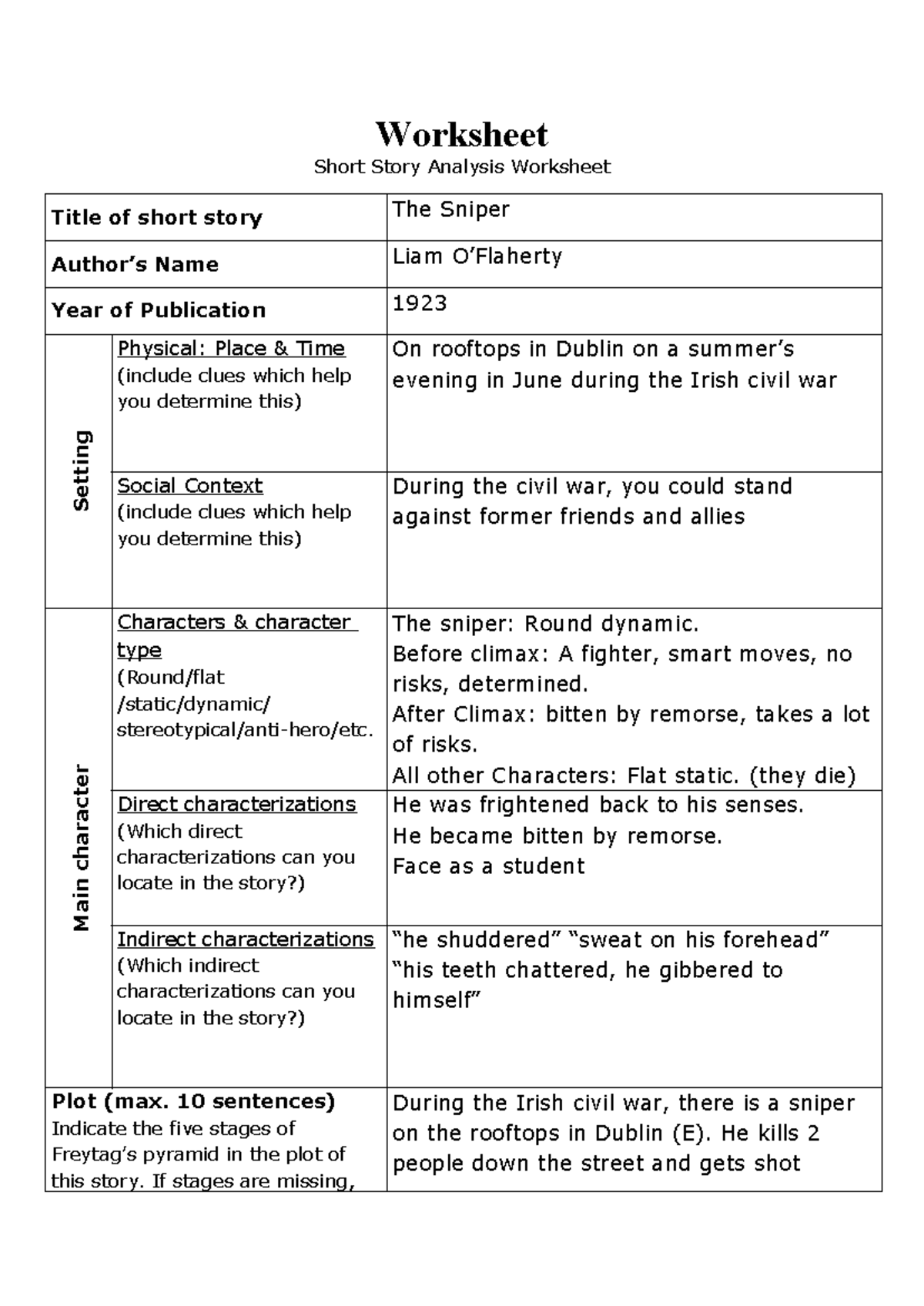 Short Story Analysis Worksheet: The Sniper (ENG 101) - Studeersnel