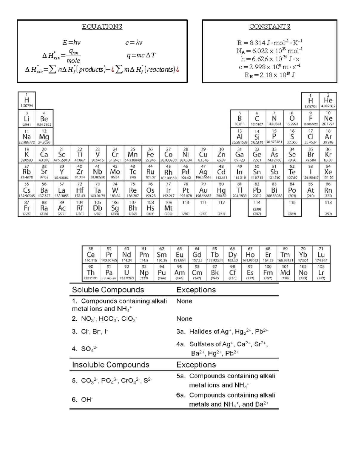 Chemistry Constants & Ion List for Study Reference (CHEM 101) - Studocu