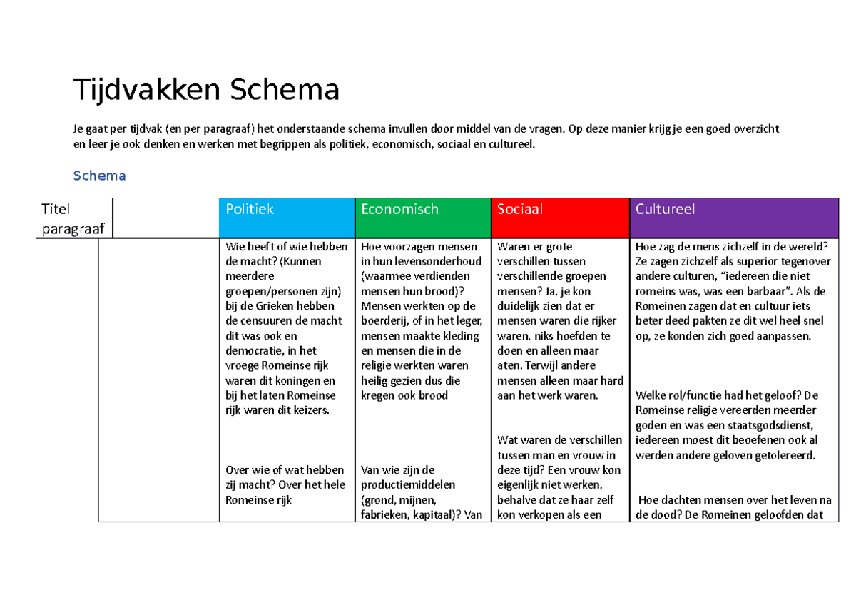 Tijdvakken Schema: Invullen van Politieke, Economische, Sociale en ...