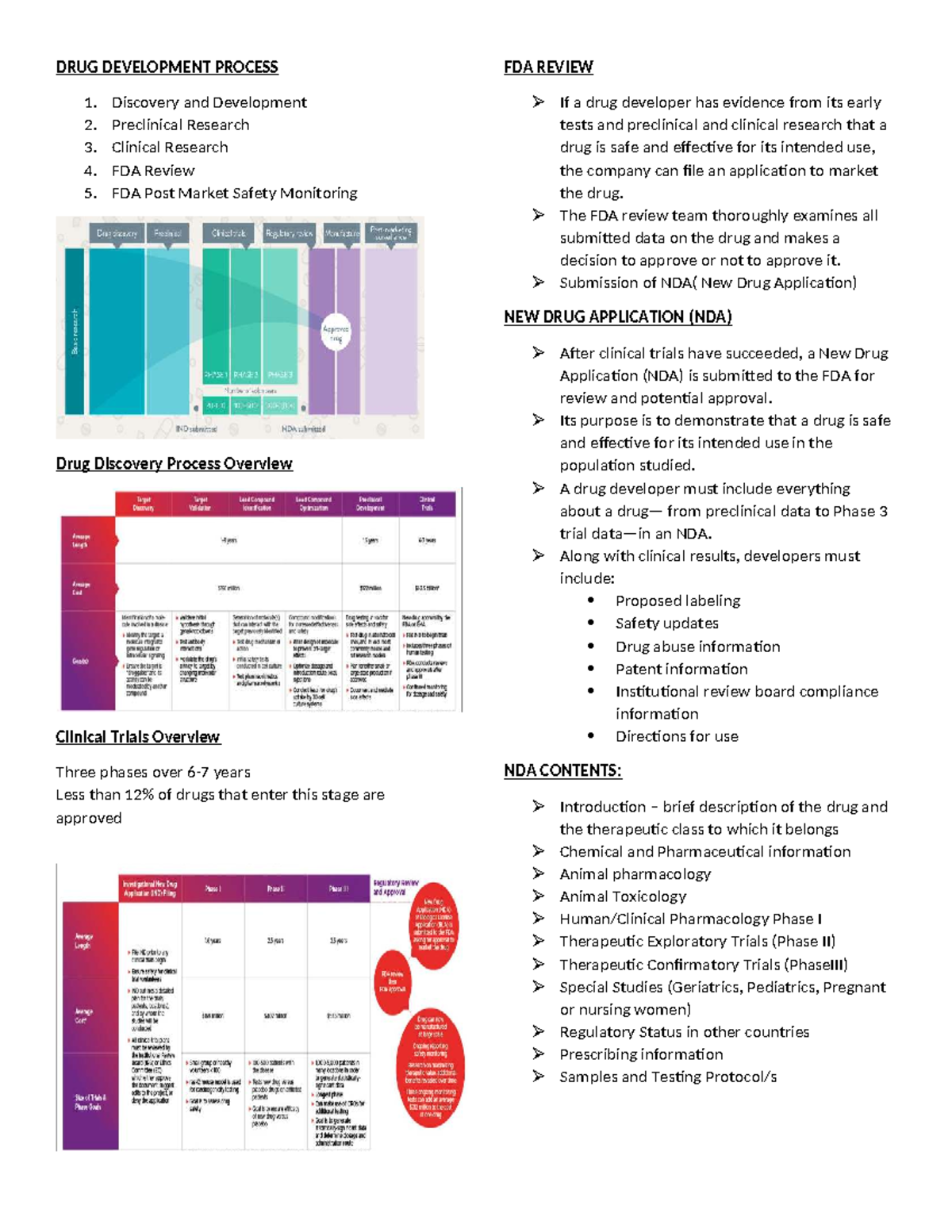 DRUG DEVELOPMENT PROCESS: NDA Submission & FDA Review Overview - Studocu