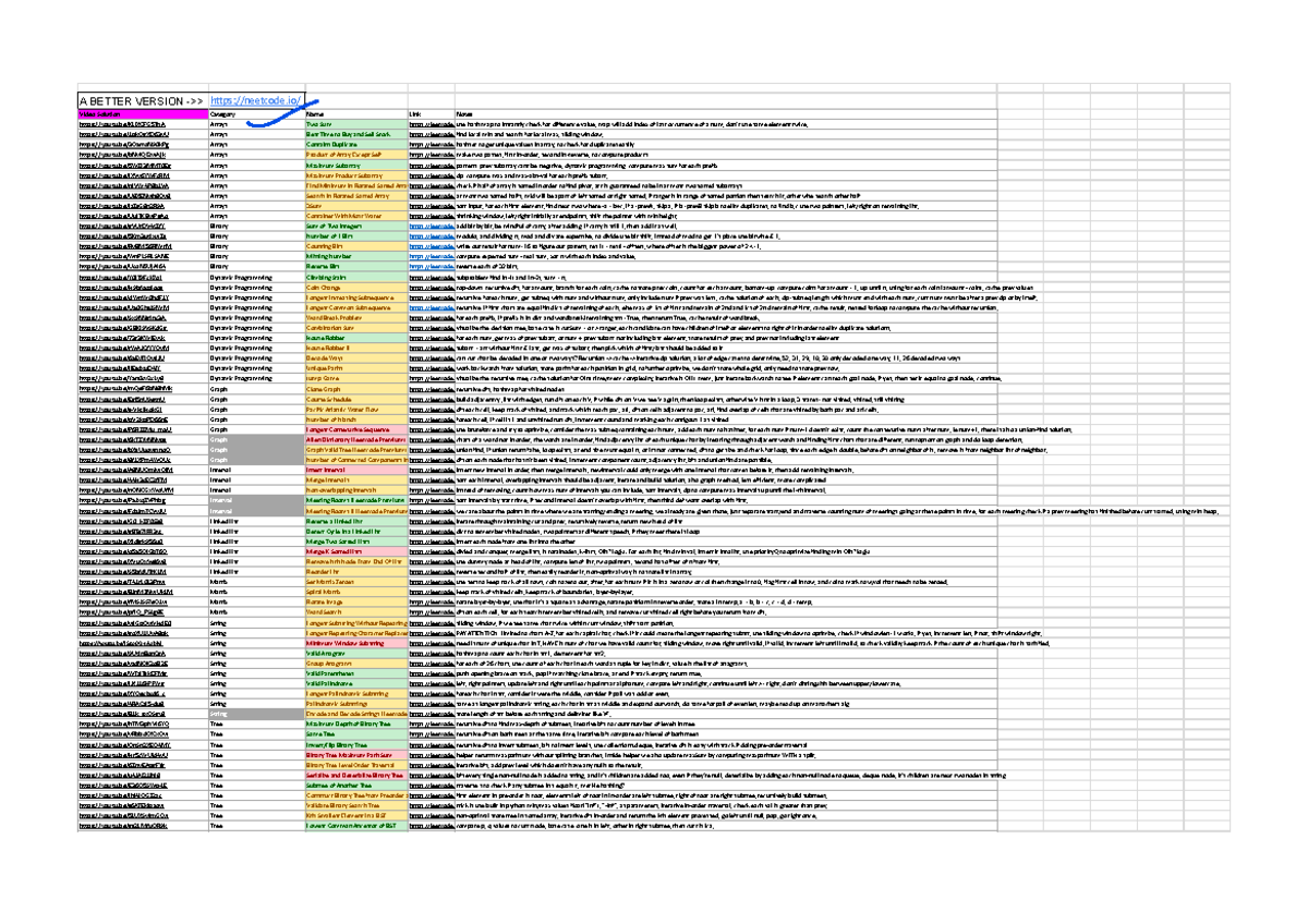 Leetcode 75 Questions: Comprehensive Solutions and Strategies - Studocu
