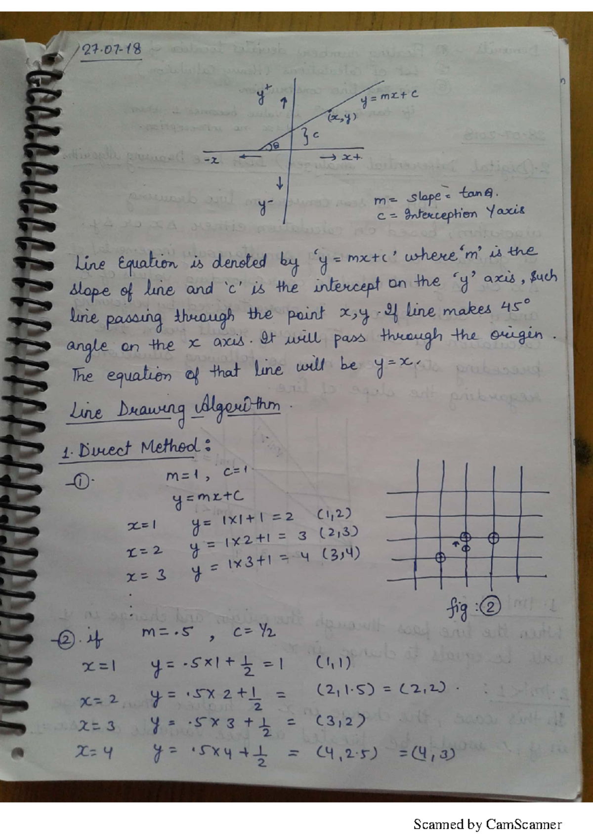 Unit-2-cg - n/a - (x,y) 5 slope tana. c Interception Yaxis Line ...