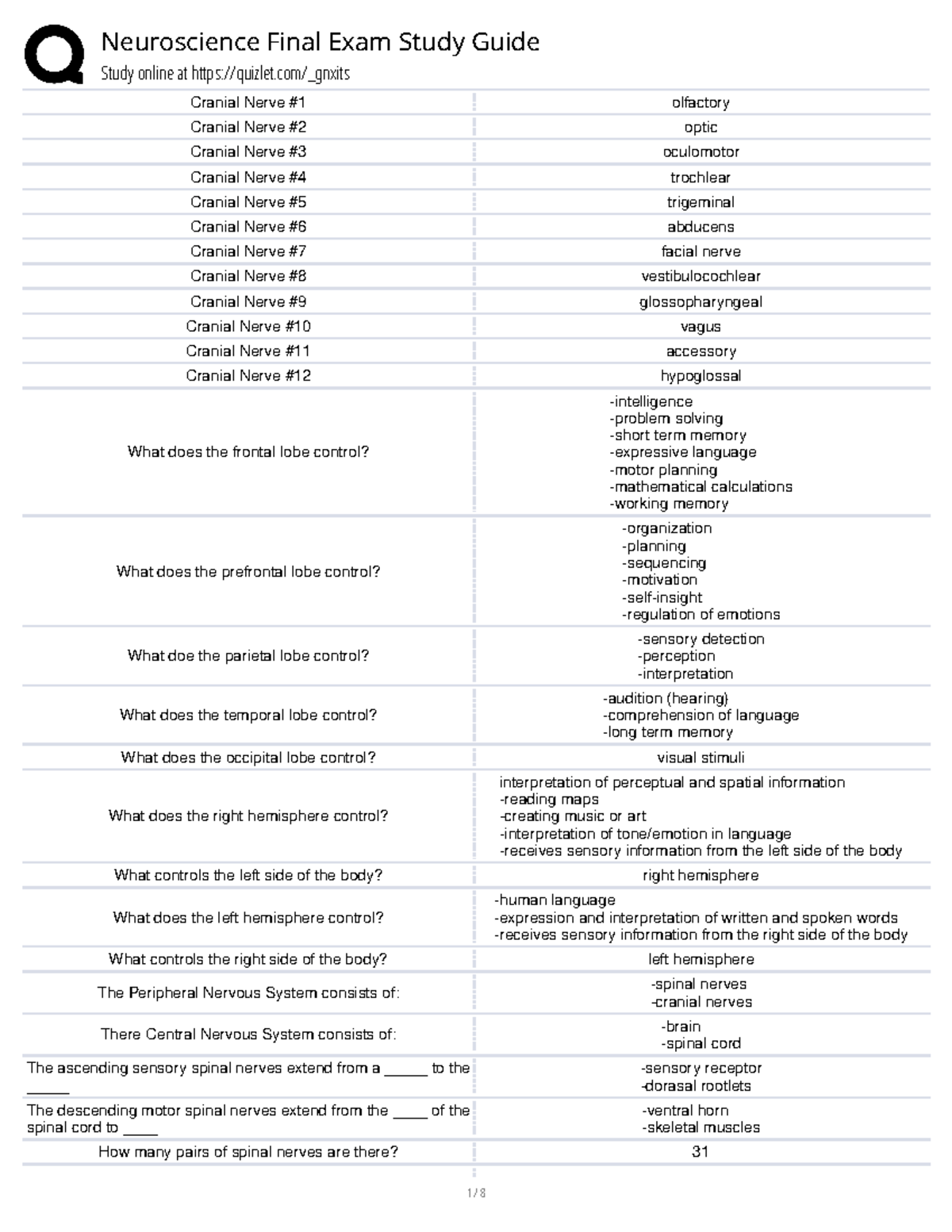 Neuroscience Exam Review Notes for NEURO 101: Cranial & Brain Functions ...