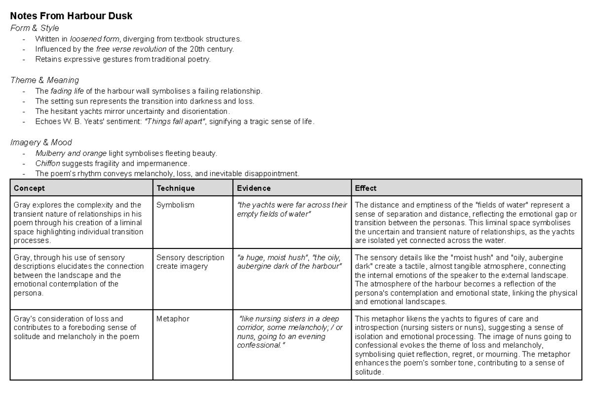 Harbour Dusk Analysis - Robert Gray - TEE Notes on Theme and Imagery ...