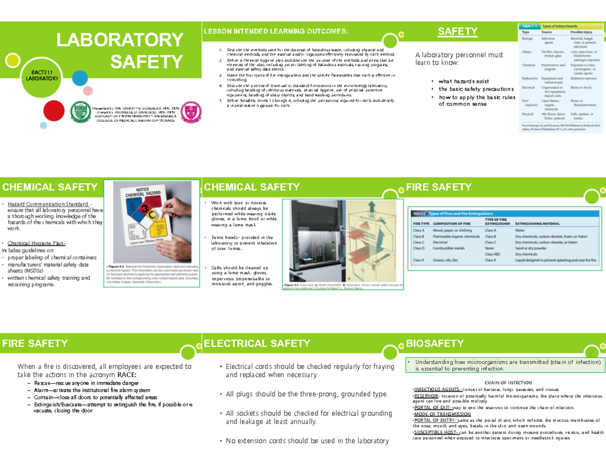 BACT211 LAB ppt - MUST TO KNOW - Presented by: MA. CHRISTY V. GONZALES ...