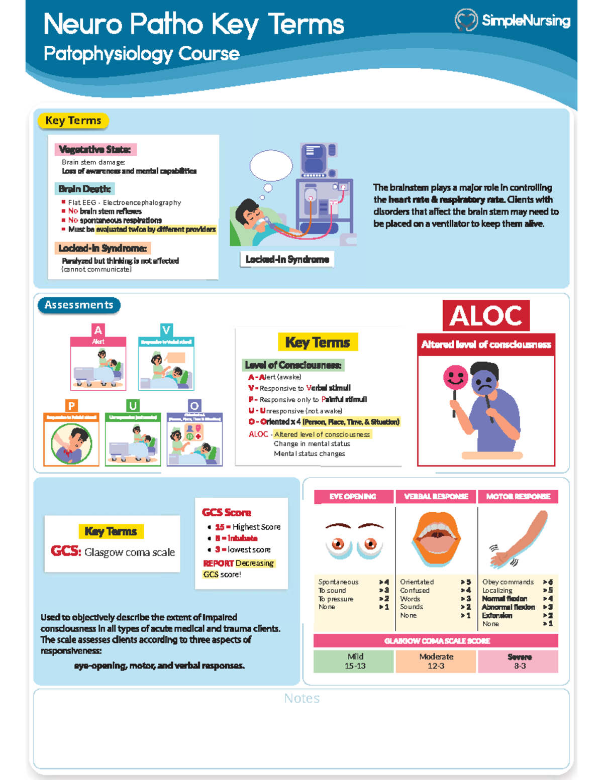 Unit 2 Handouts - Traumatic Brain Injury (TBI) Practice Notes - Studocu