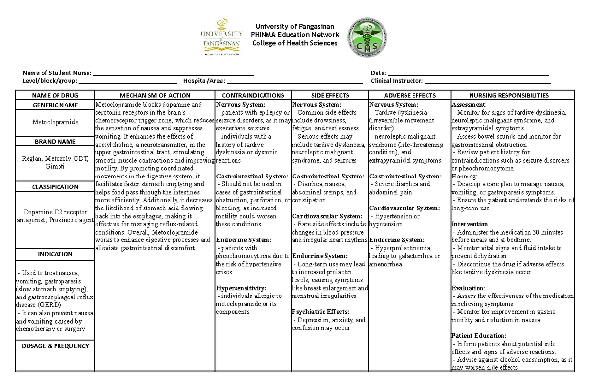 Drug Study Sample: Metoclopramide Overview & Nursing Considerations ...