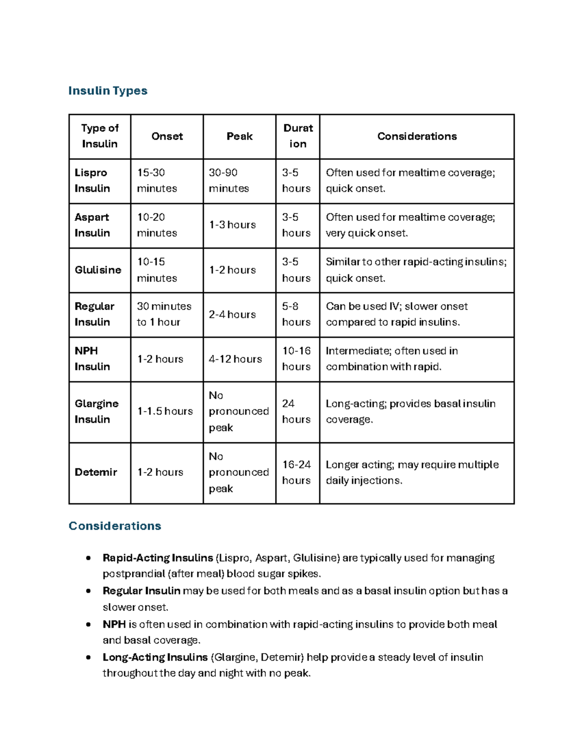 Insulin Types - Insulin Types Type of Insulin Onset Peak Durat ion ...