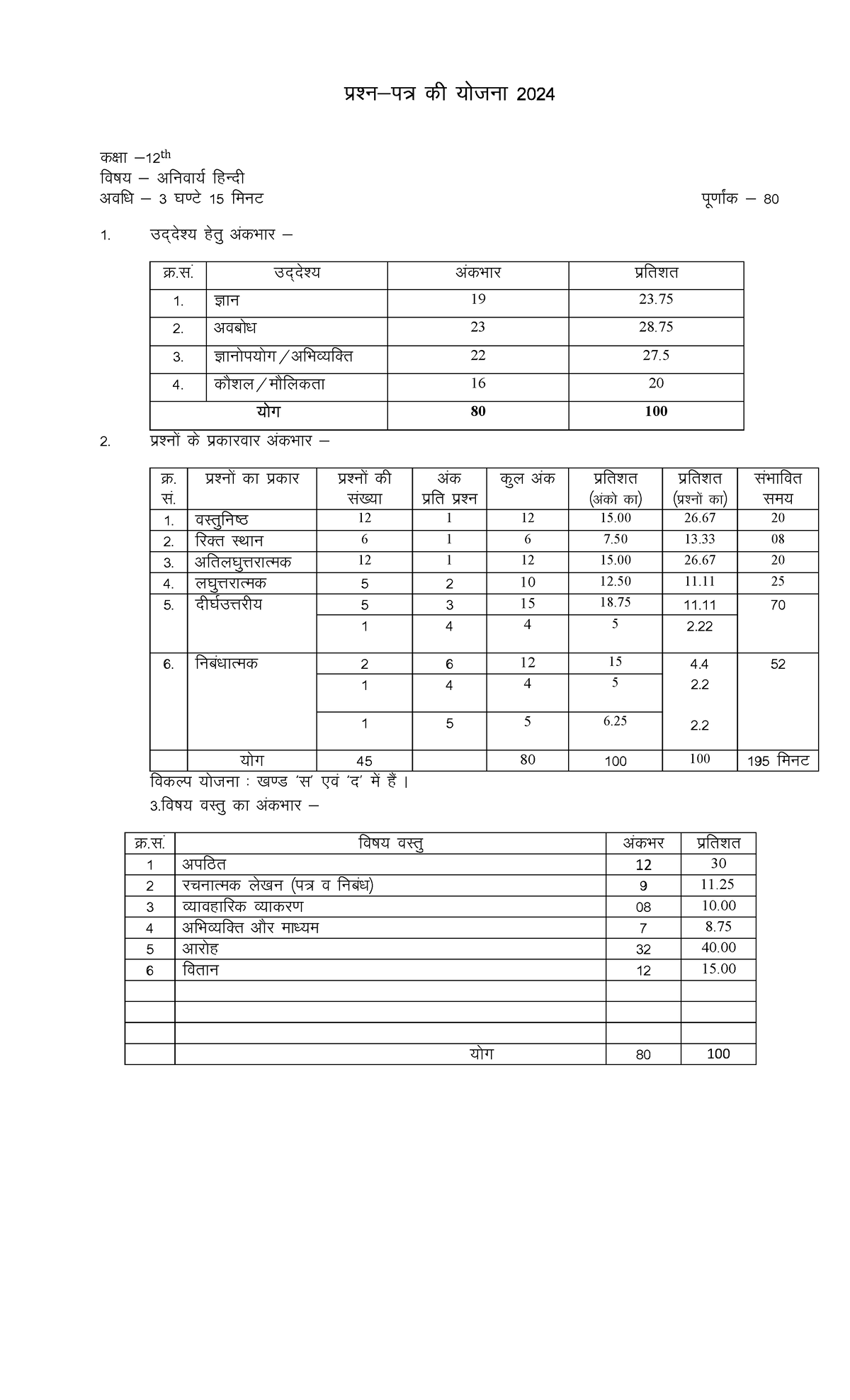 Class 12 Hindi Board 2024 Model Question Paper - Studocu