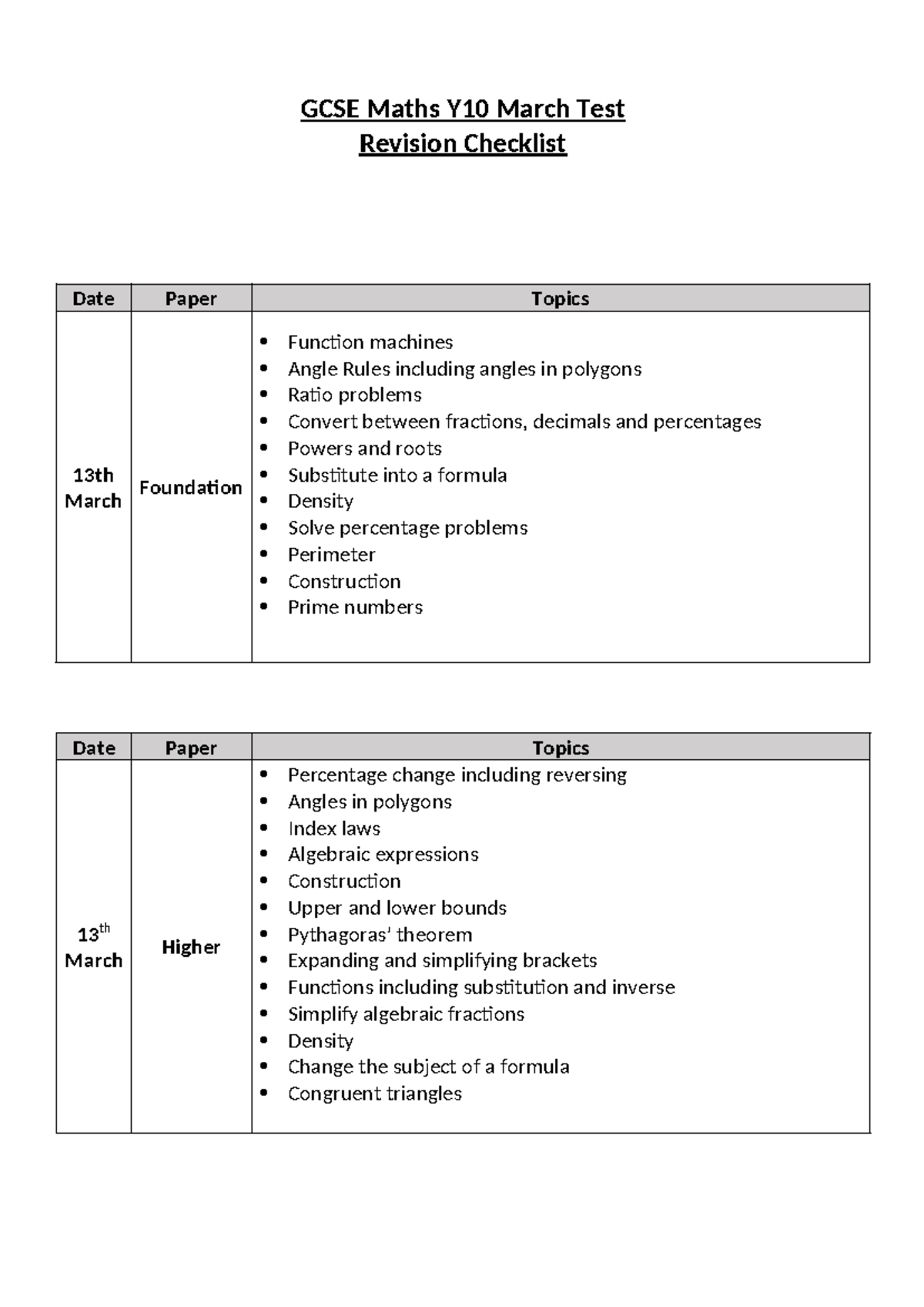 Revision List Year 10 Test 2 - GCSE Maths Y10 March Test Revision ...