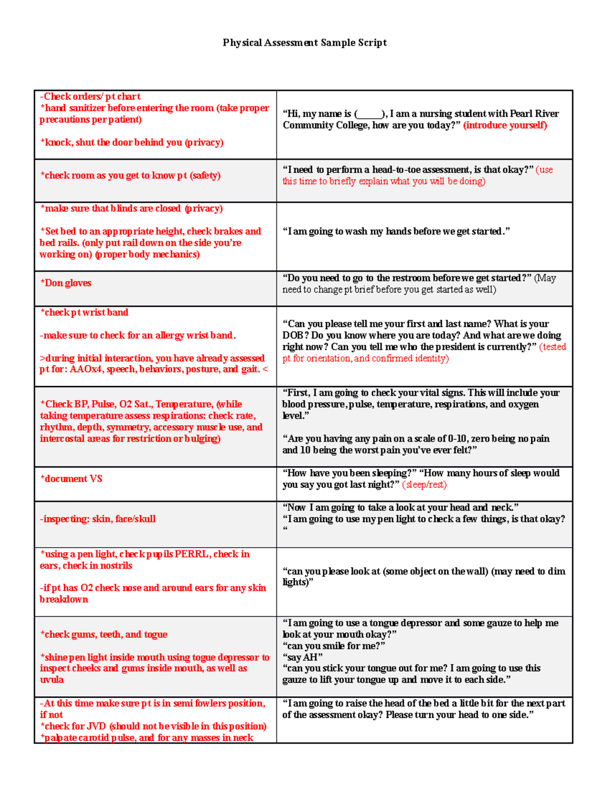 NUR 101: Comprehensive Physical Assessment Script for Nursing Students ...