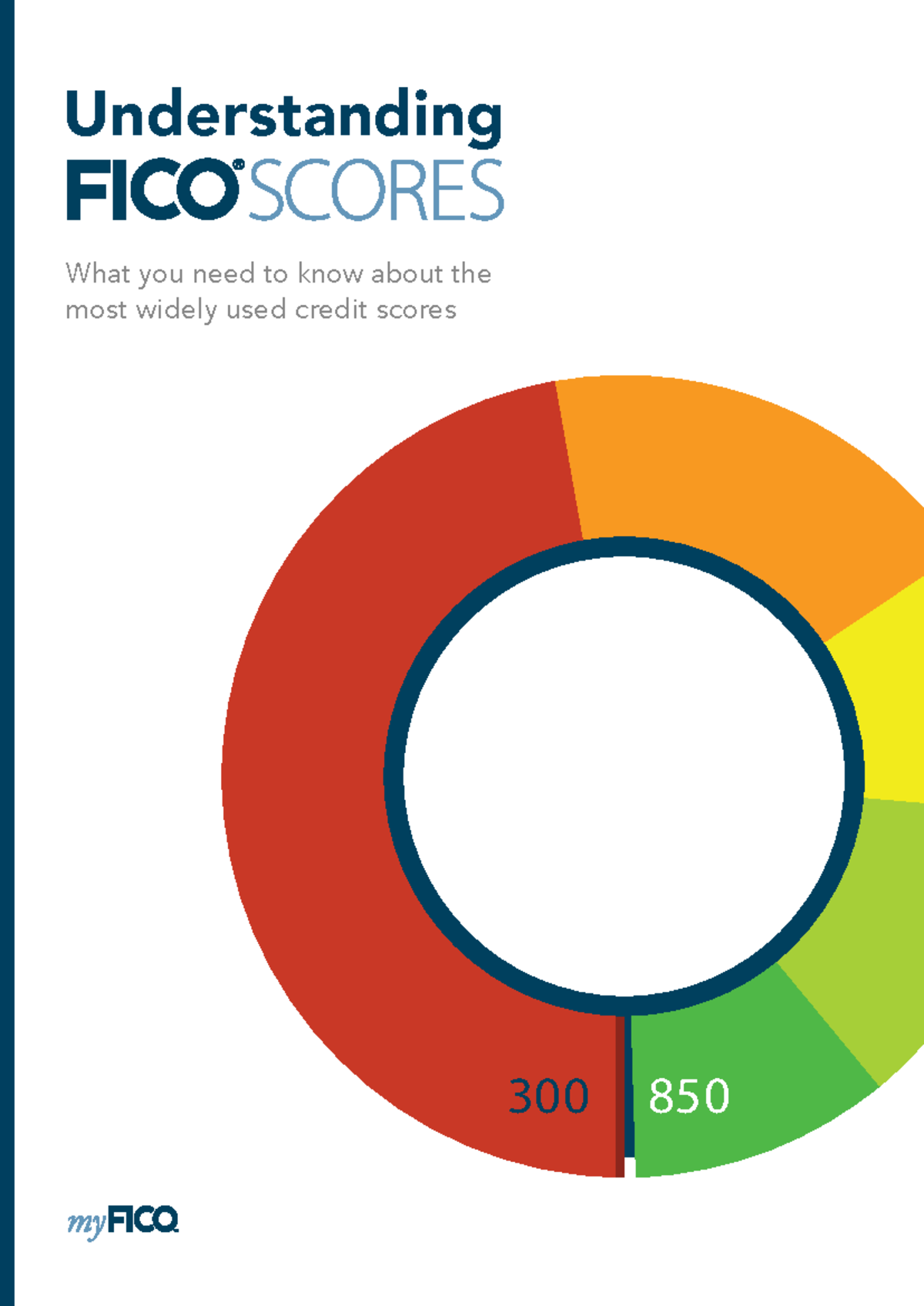 Understanding FICO® Scores: Key Factors for Credit Health (300-850 ...