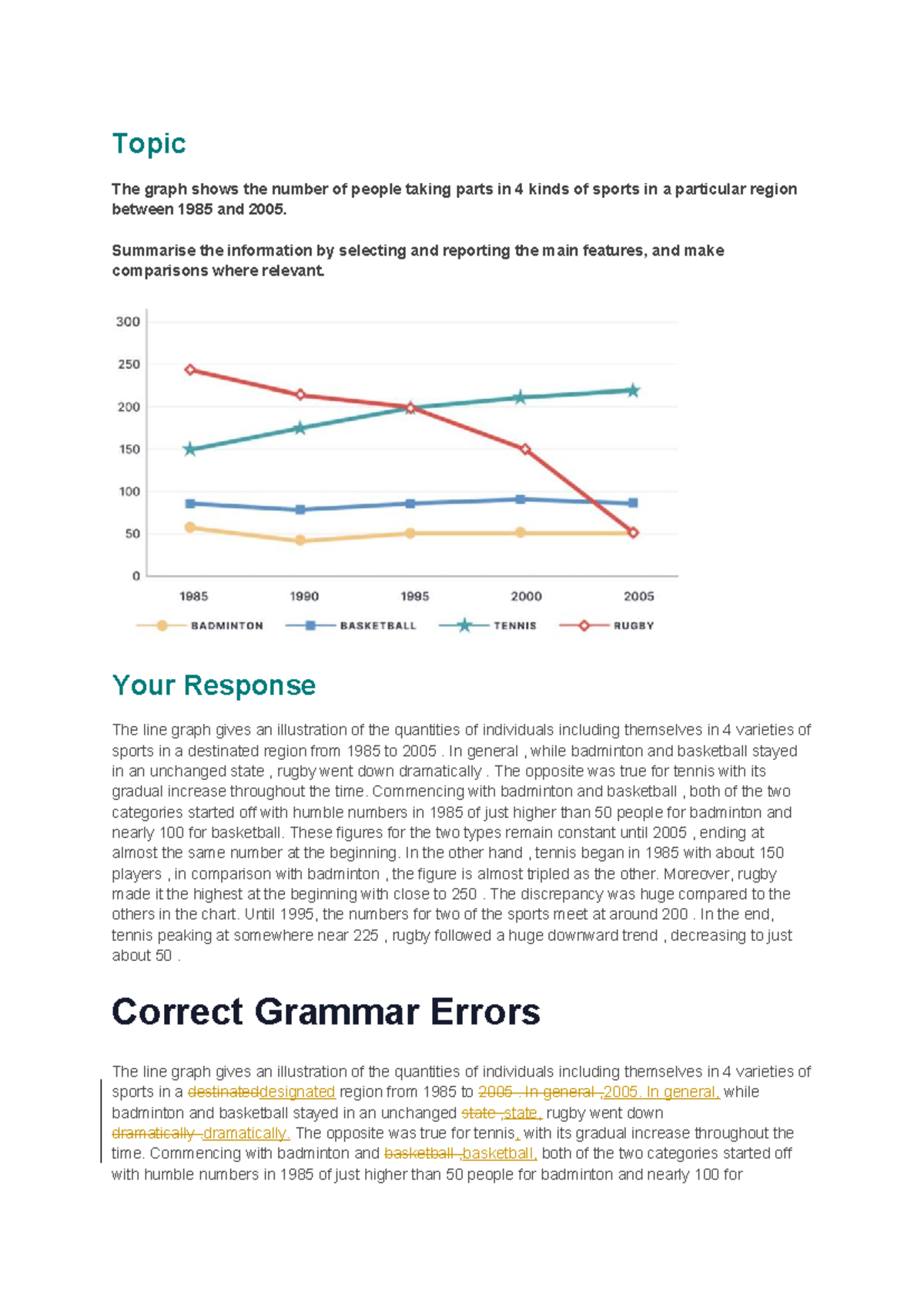 IELTS Writing Task 1 Report: Sports Participation Trends (1985-2005 ...