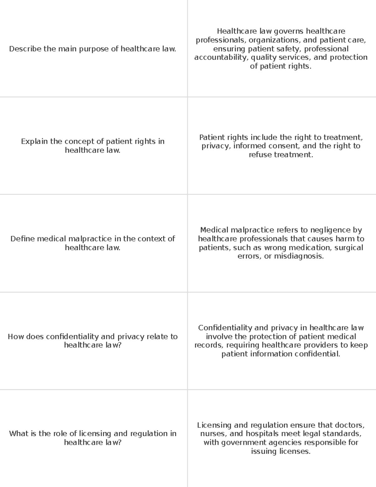 Healthcare Law and Ethics Overview: Key Concepts and Principles - Studocu