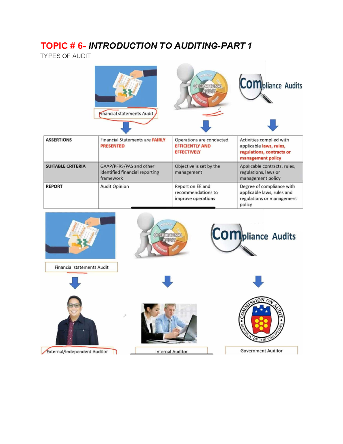 Introduction to Types of Audit: Definitions and Key Characteristics ...