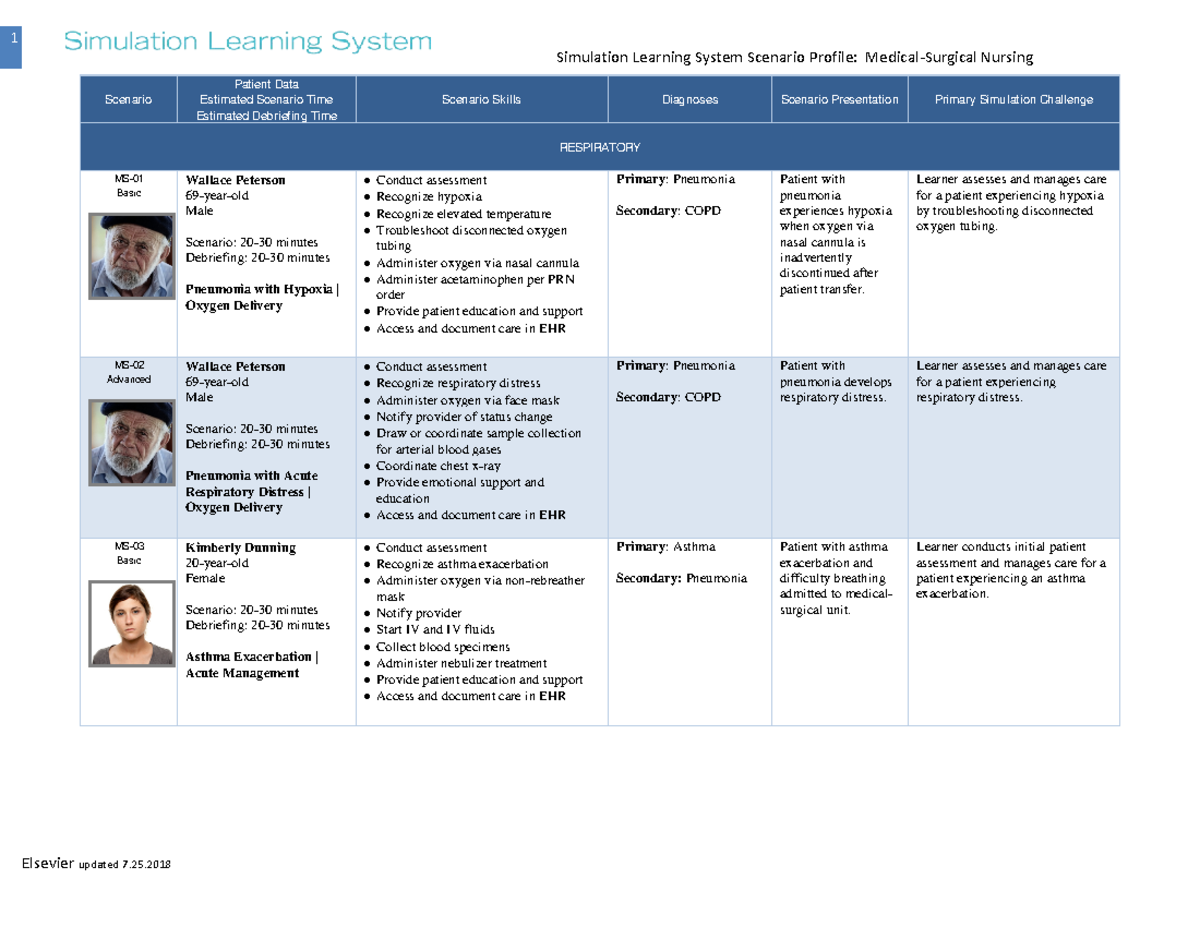 Sls medical-surgical nursing simchart scenario-index med Surgical-1 - Simulation Learning System ...