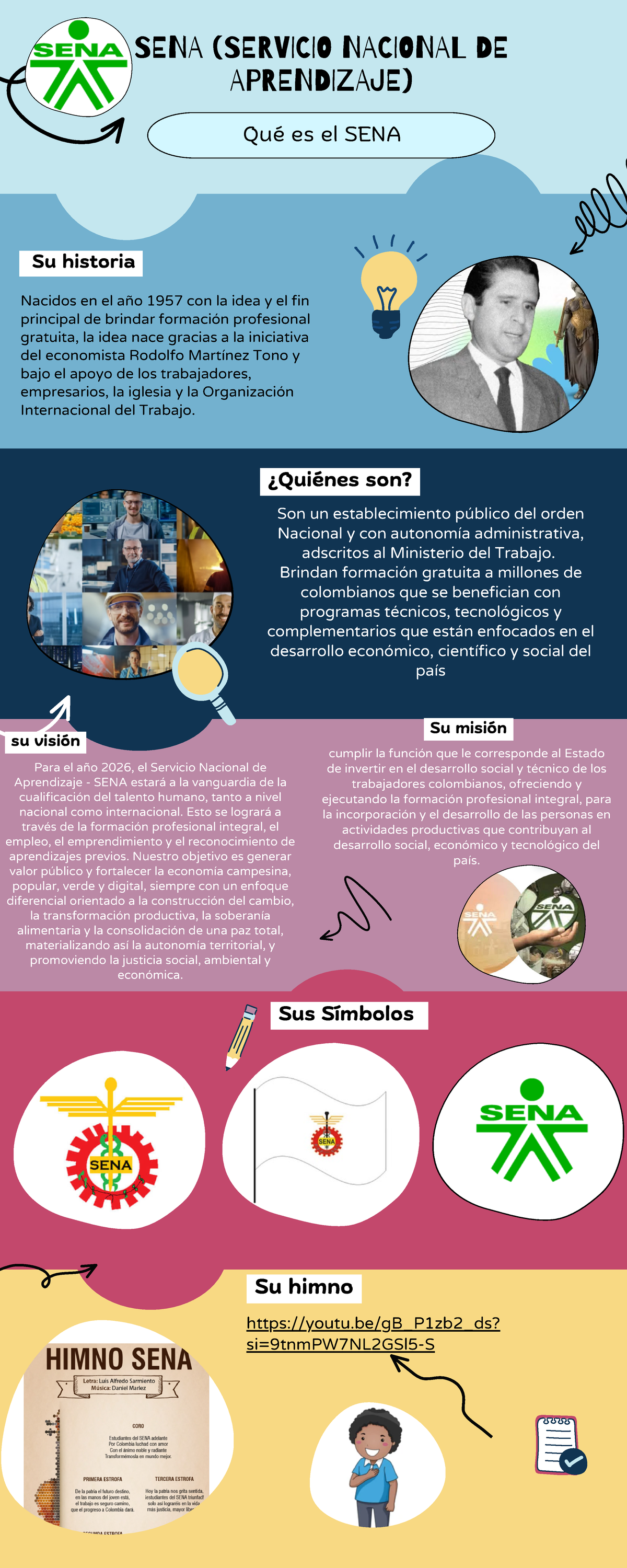 Infografía sobre el SENA: Historia, Misión y Visión (AA1-EV01) - Studocu
