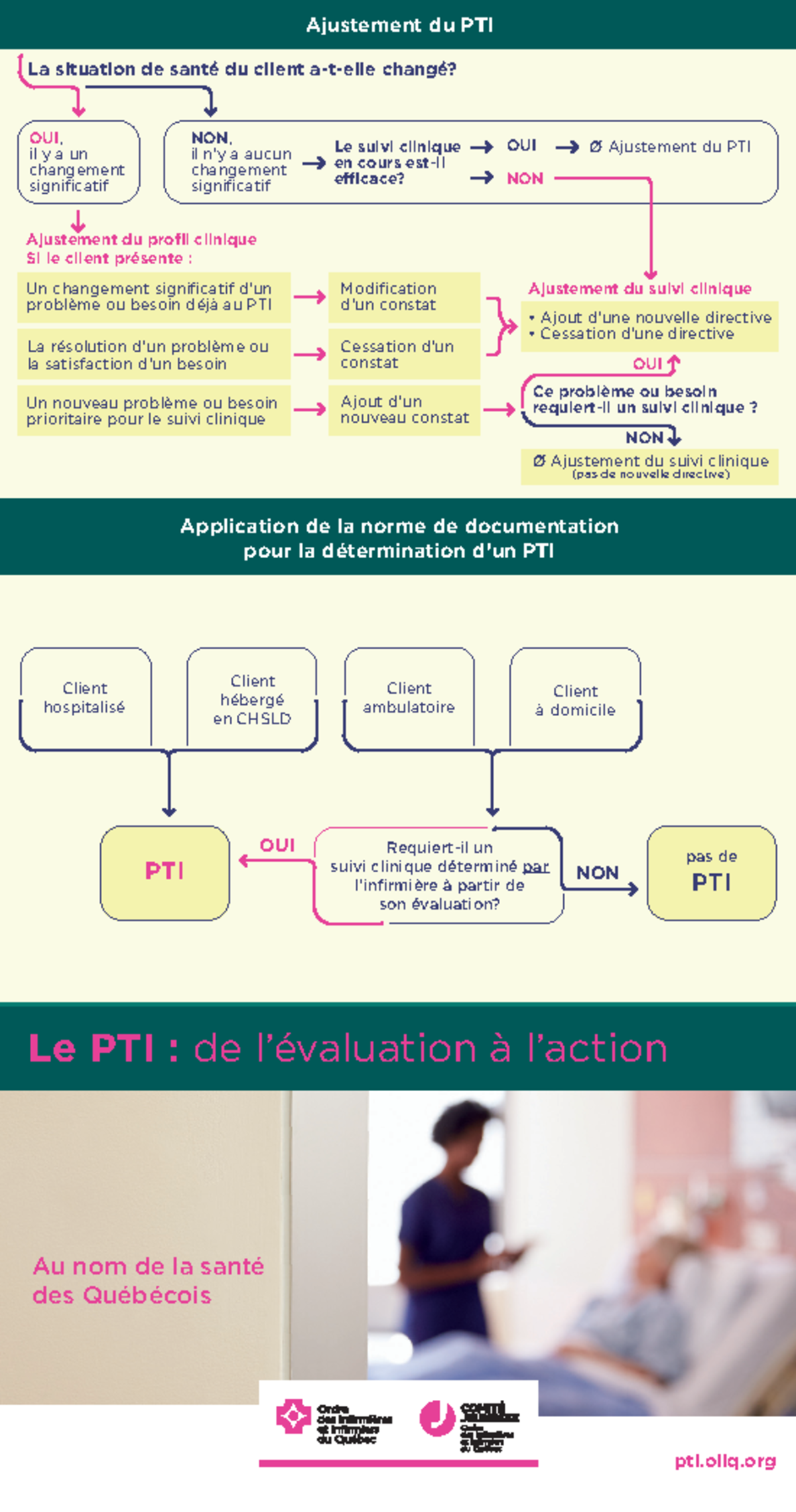 PTI OIIQ - Ajustement et Suivi Clinique dans le PTI - Studocu