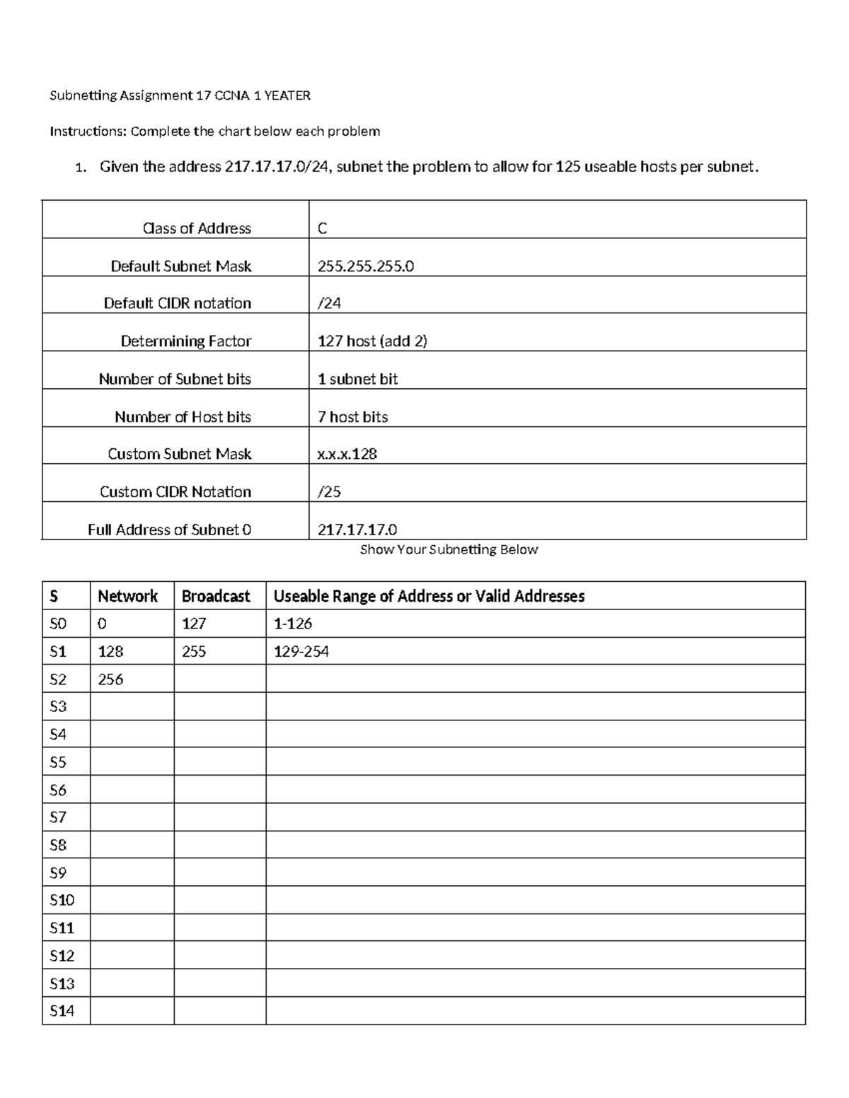 Subnetting Assignment 17 21 Ccna 1 Yeater 1 5 Subnetting Assignment