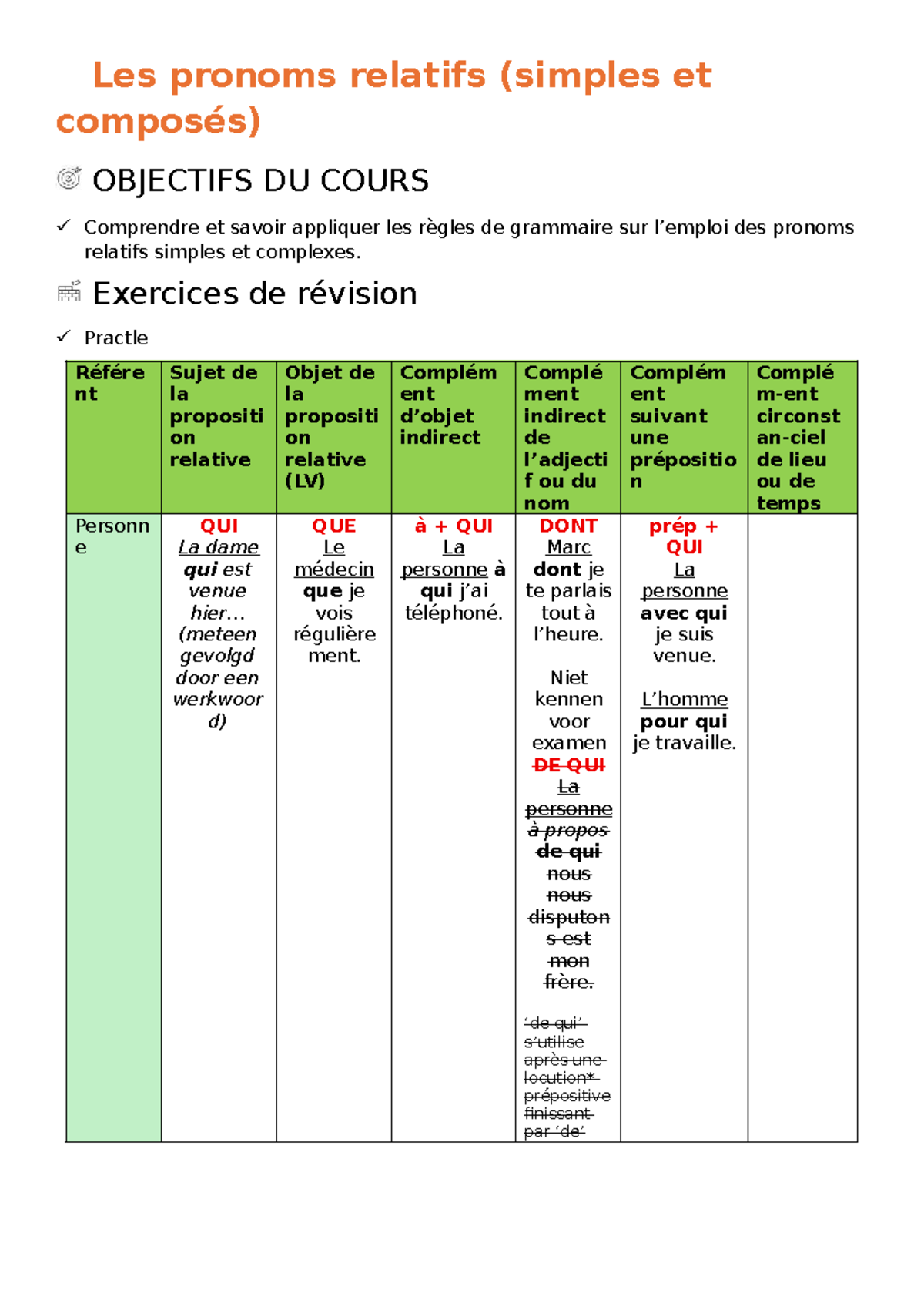 Grammaire - Les pronoms relatifs (simples et composés) - Cours et ...