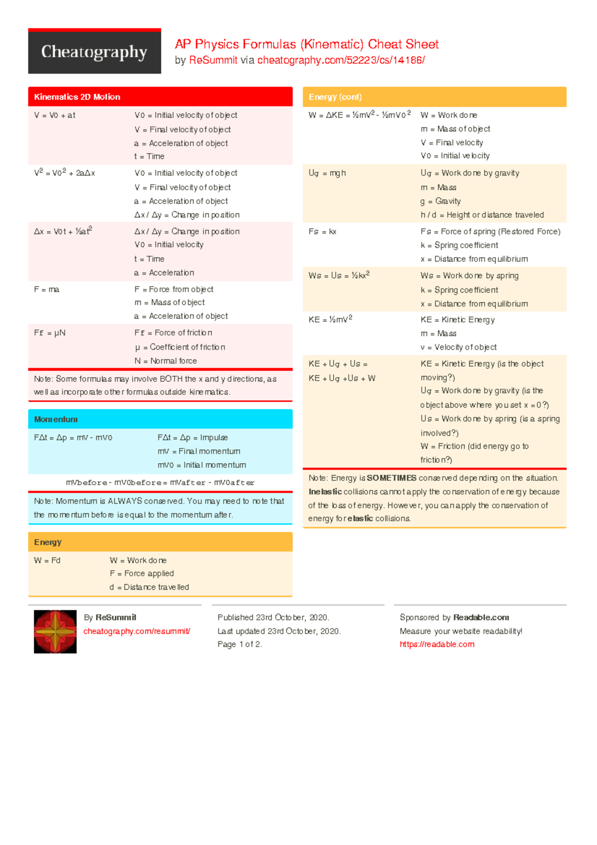 AP Physics Kinematics and Rotational Motion Cheat Sheet - Studocu