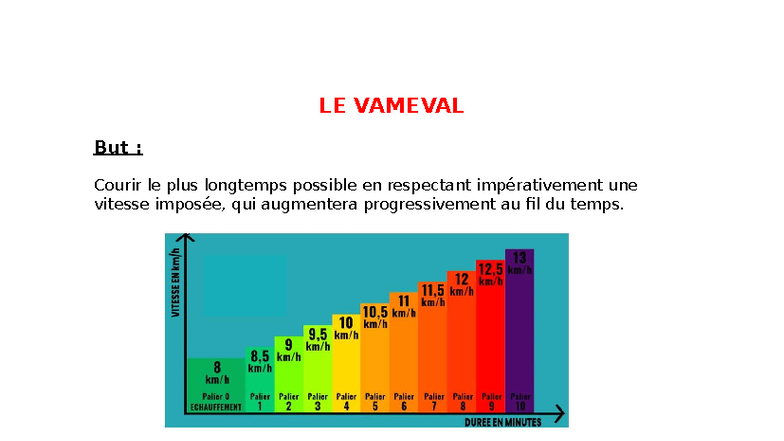 LE VAMEVAL : Test de Vitesse Maximale Aérobie (VMA) - Studocu