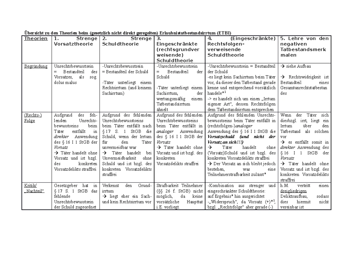 Unmöglichkeit, Anwendung, Schema, Fälle - Unmöglichkeit in der ...