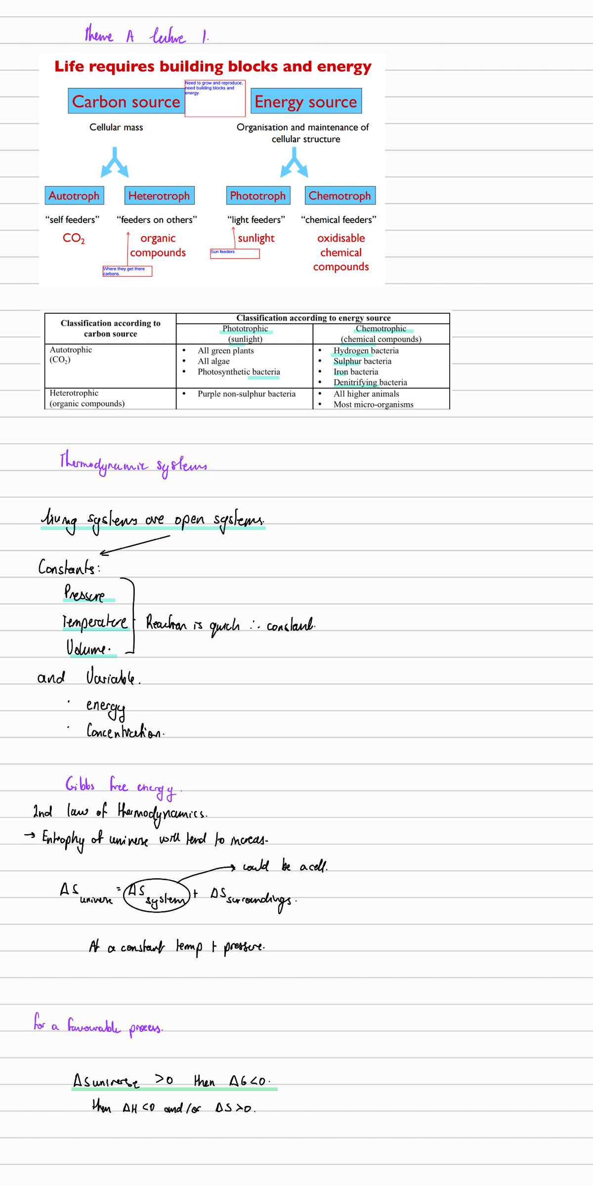 Biochem A1 summarise - A1 summaries - theme A lective 1. Life requires ...