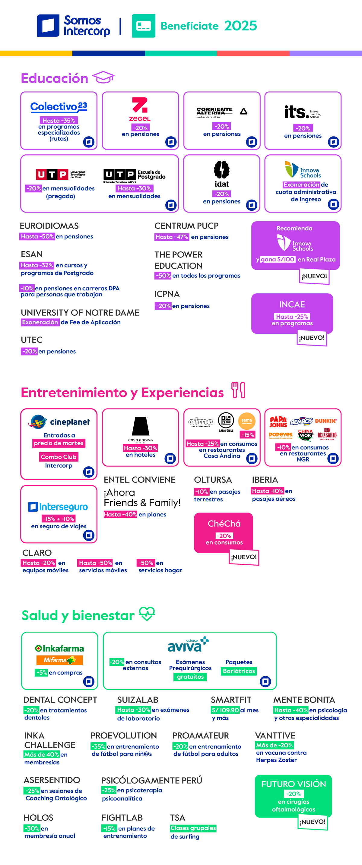 Benefíciate 2025: Descuentos para Club Intercorp en Educación y Salud ...