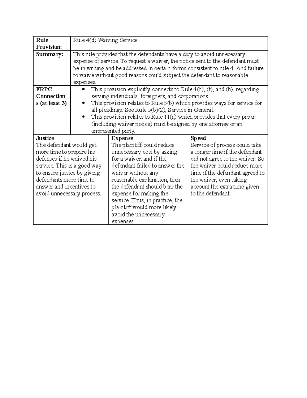 FRCP Synthesis Notes: Key Rules & Connections Explained - Studocu