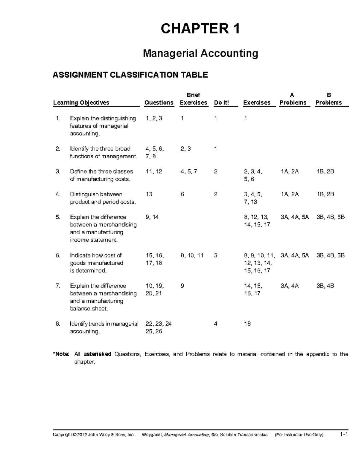 Managerial Accounting 6e Solutions: Chapter 1 Assignments & Answers ...
