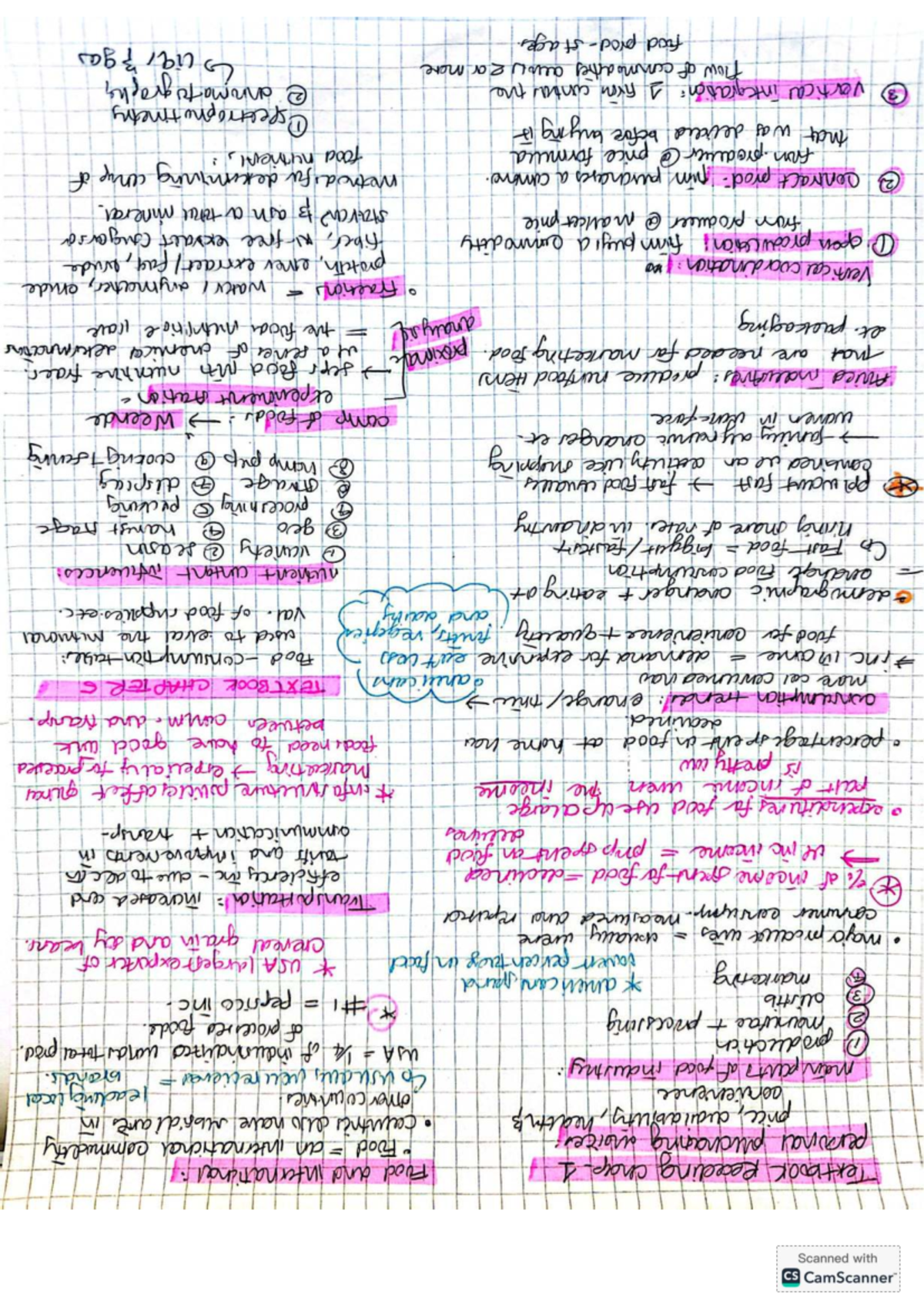 CS 0110 Unit 1 Notes: Food and International Commodity Pricing - Studocu