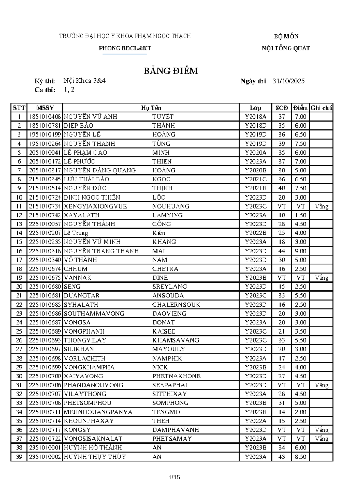 Bảng Điểm Thi Chấm Tự Động Môn Dược Lí - Lớp Y2023 - Studocu