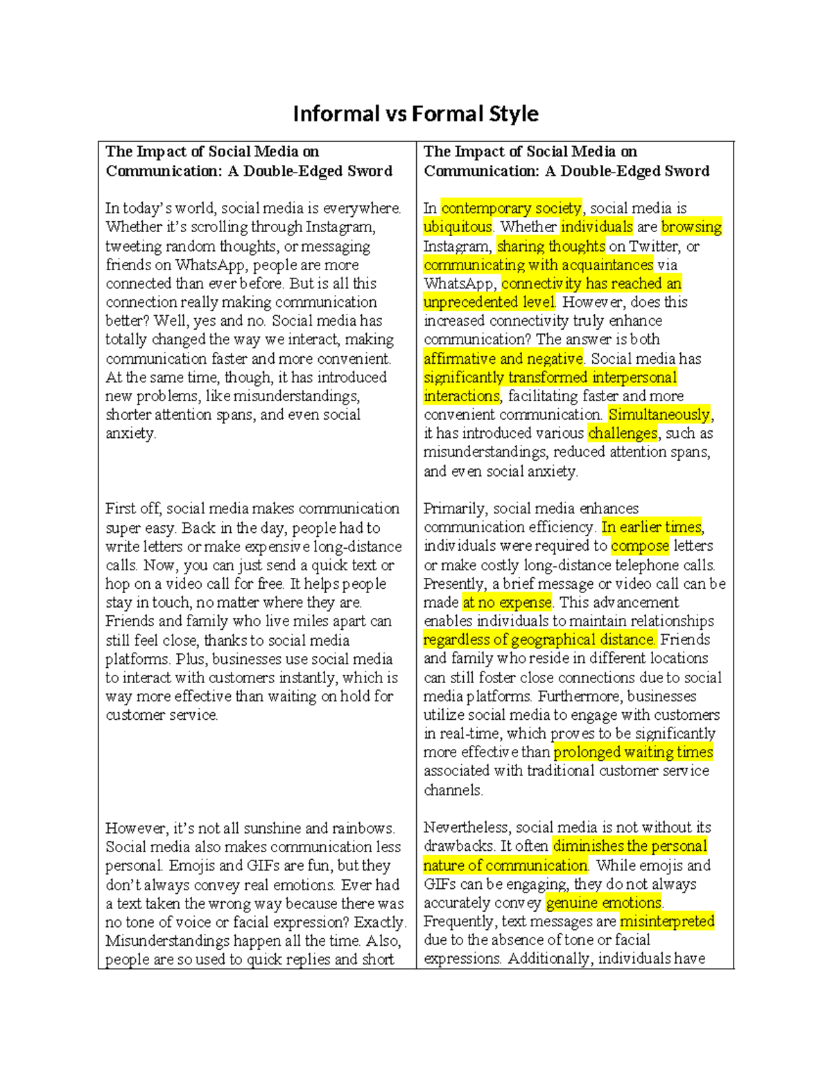 The Impact of Social Media on Communication: Informal vs Formal Style ...