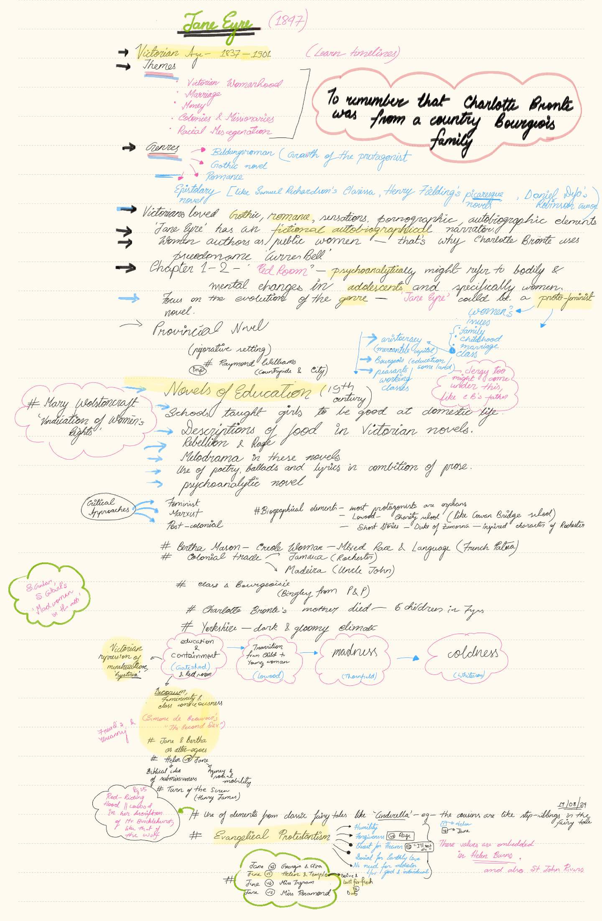 Jane Eyre (1847) - Comprehensive Notes on Victorian Themes and Feminism ...