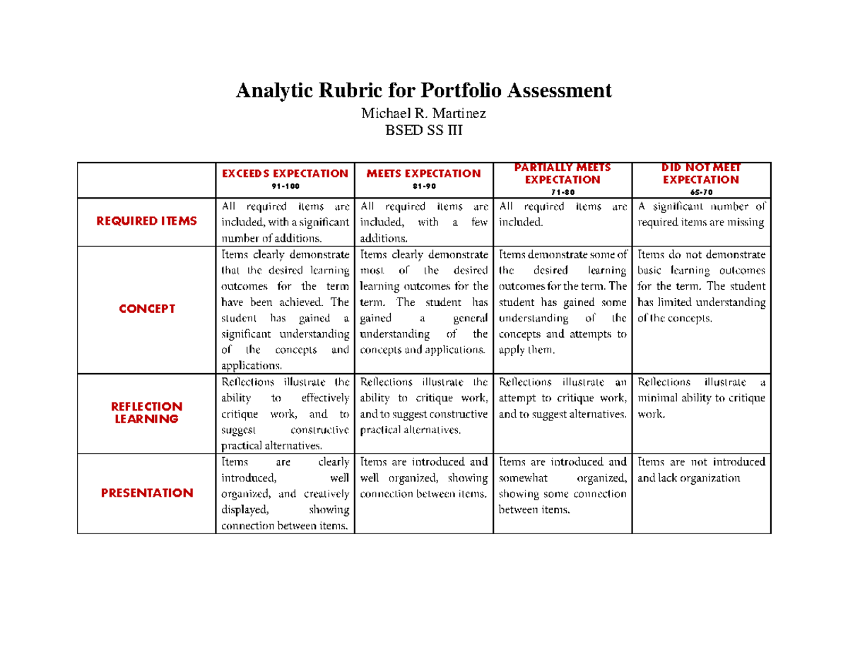 Analytic Rubric for Portfolio Assessment (Michael R. Martinez) - Education - Analytic Rubric for ...