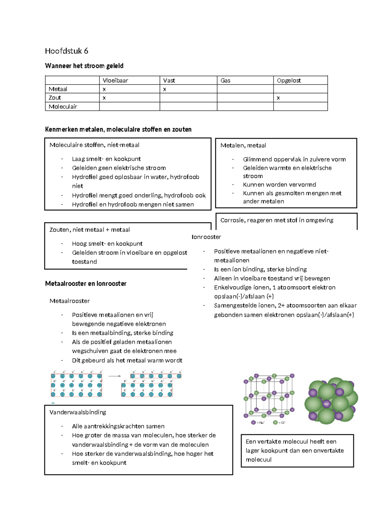Chemie H6-H7: Stroomgeleiding en Materiaaleigenschappen - Studeersnel