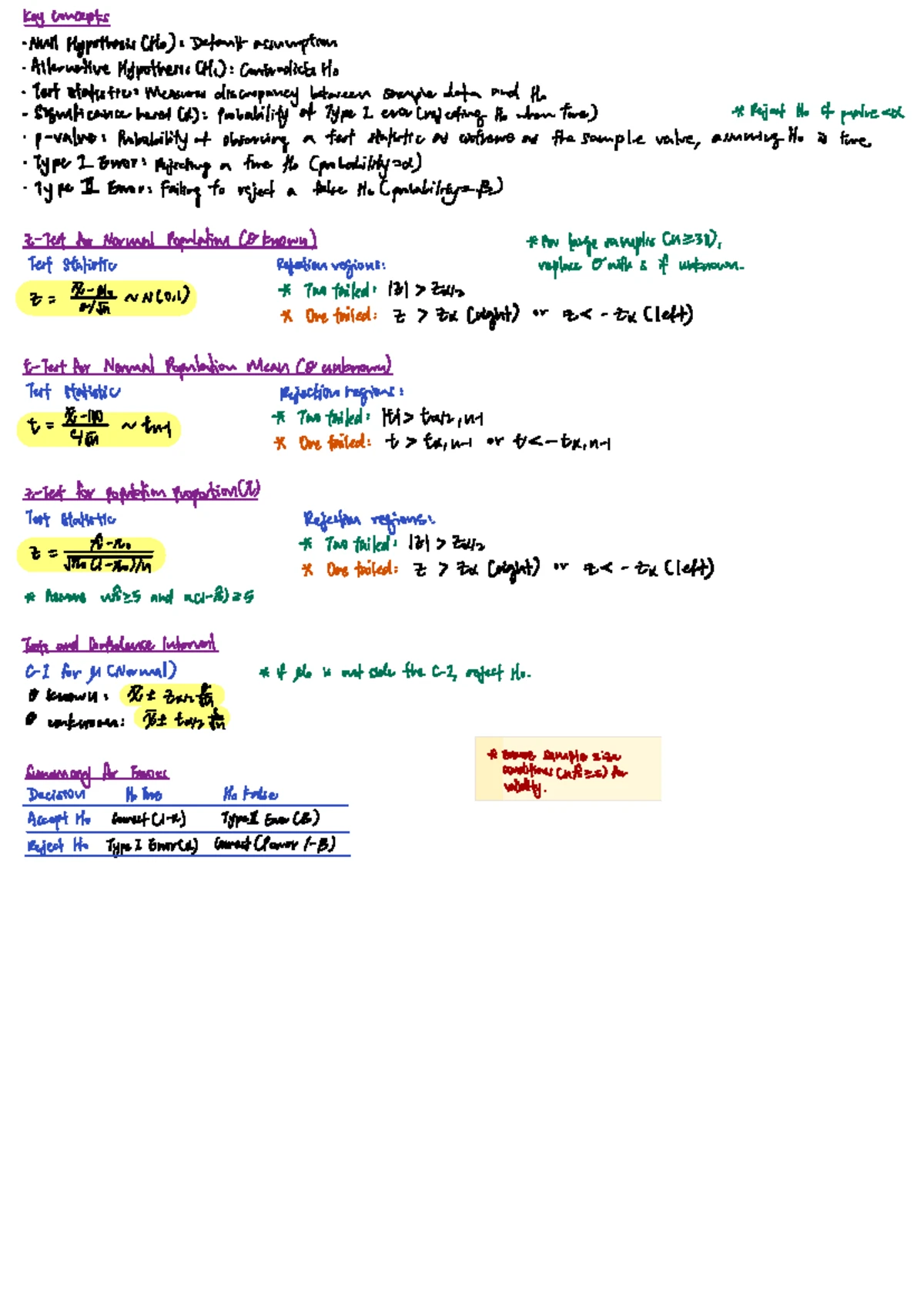 Statistics Cheat Sheet - Summary of Intro to Statistical Theory - Studocu
